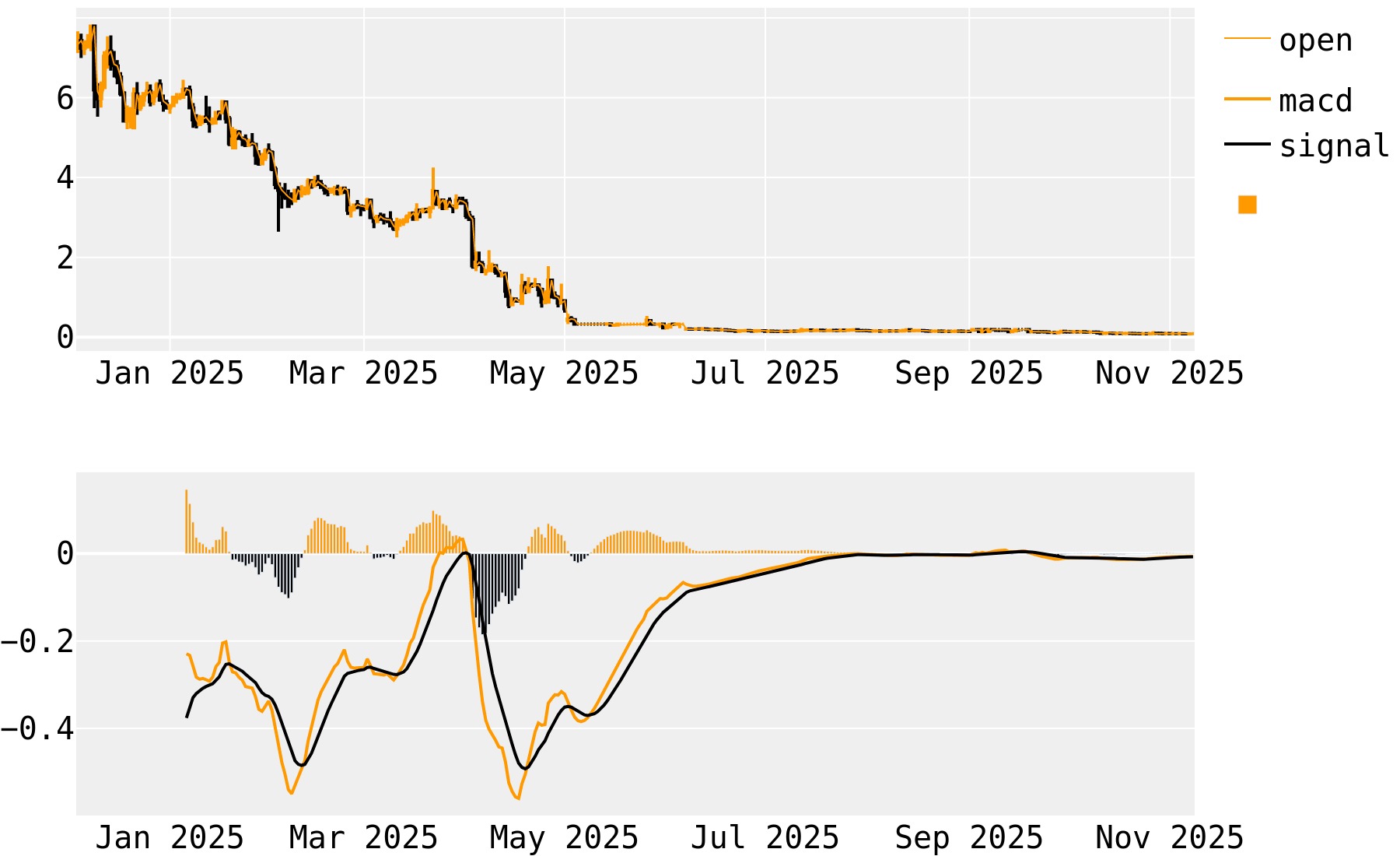 Wing Finance MACD