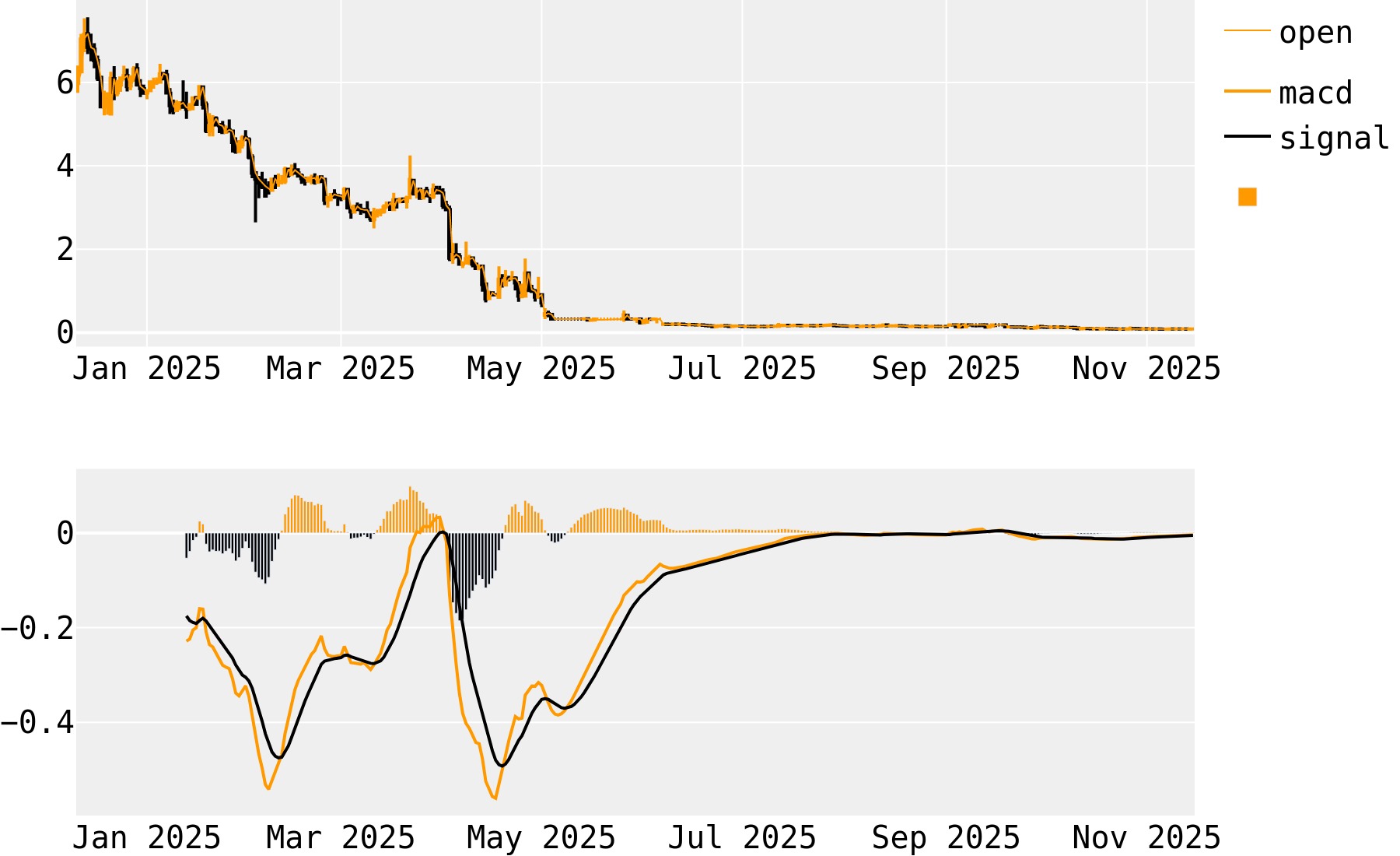Wing Finance MACD
