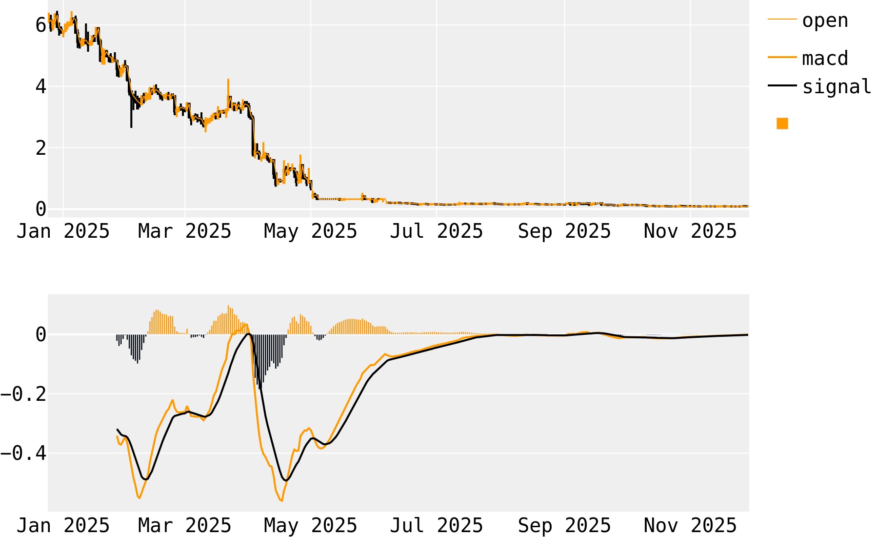 Wing Finance MACD