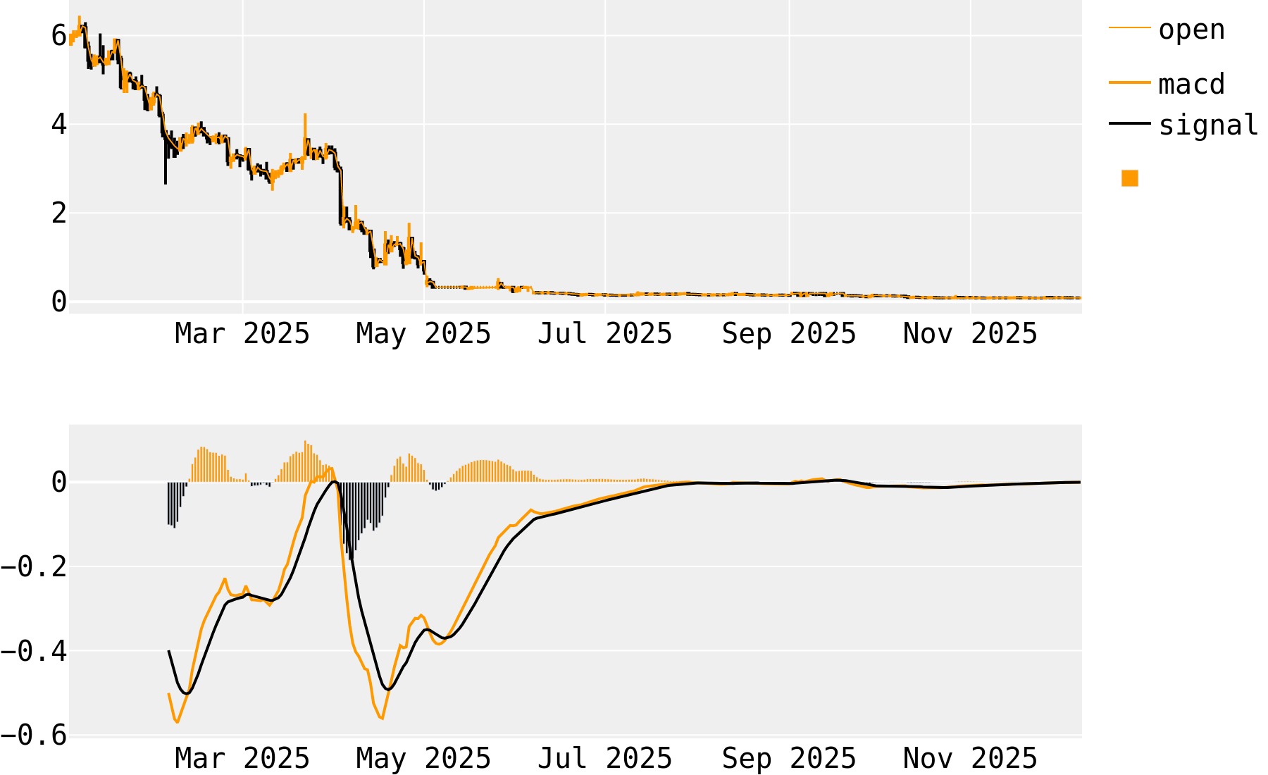 Wing Finance MACD