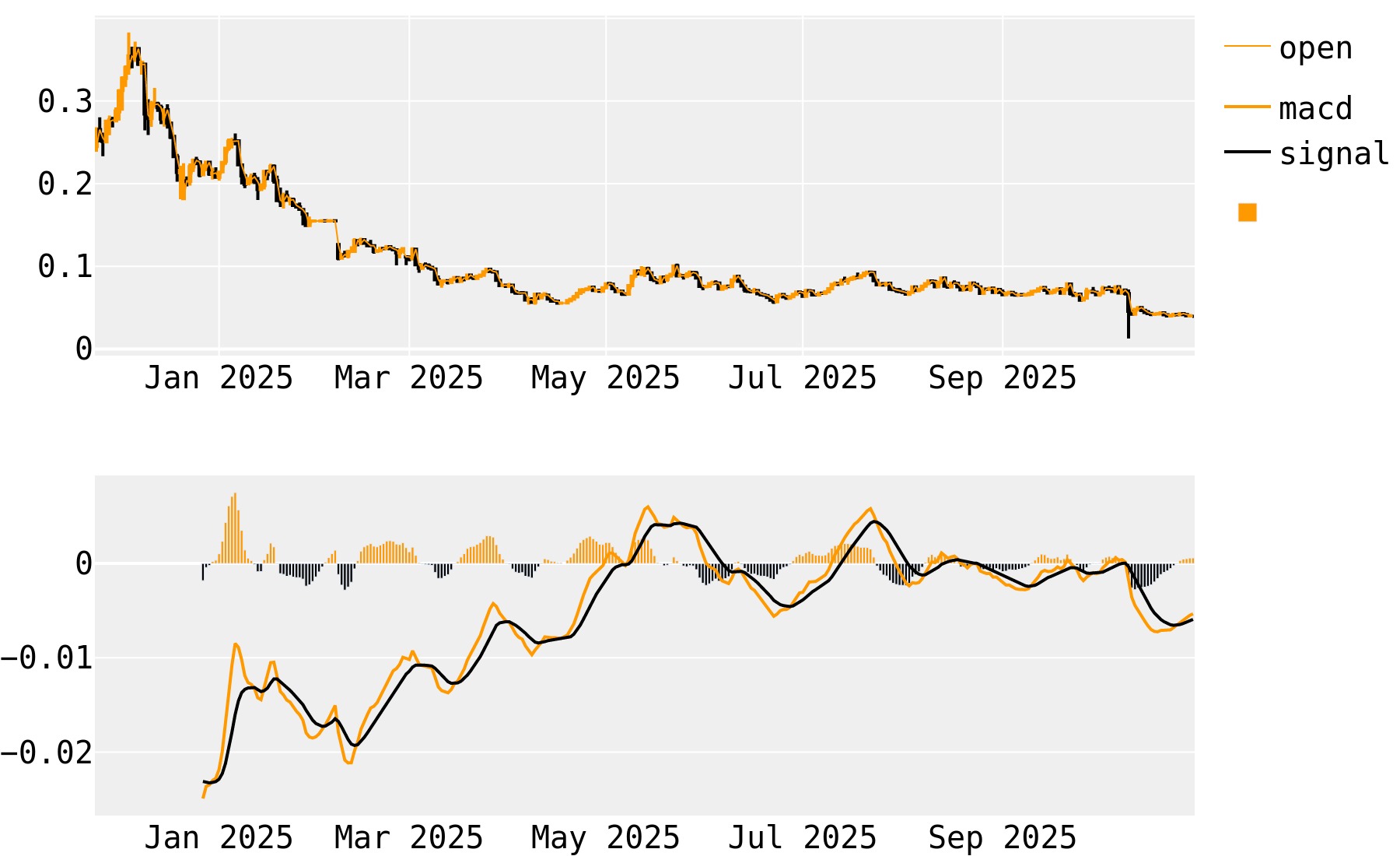 Wootrade Network MACD