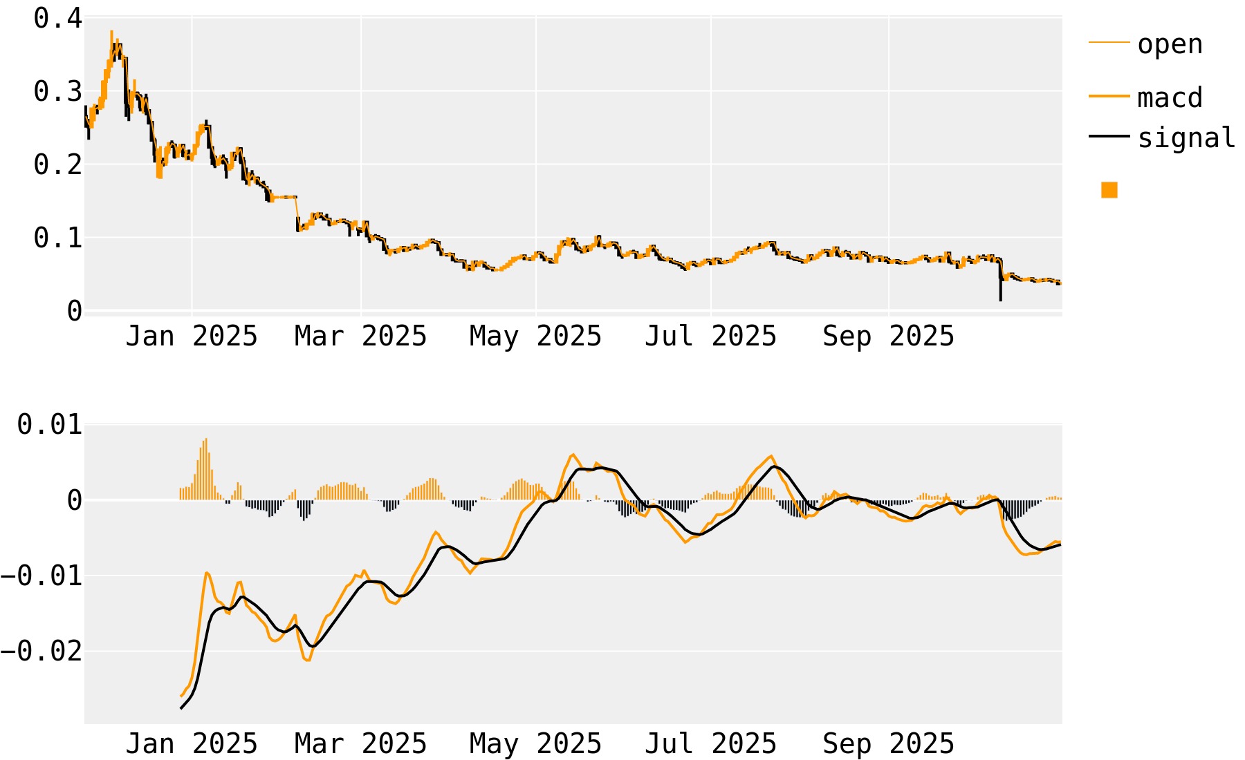 Wootrade Network SMA