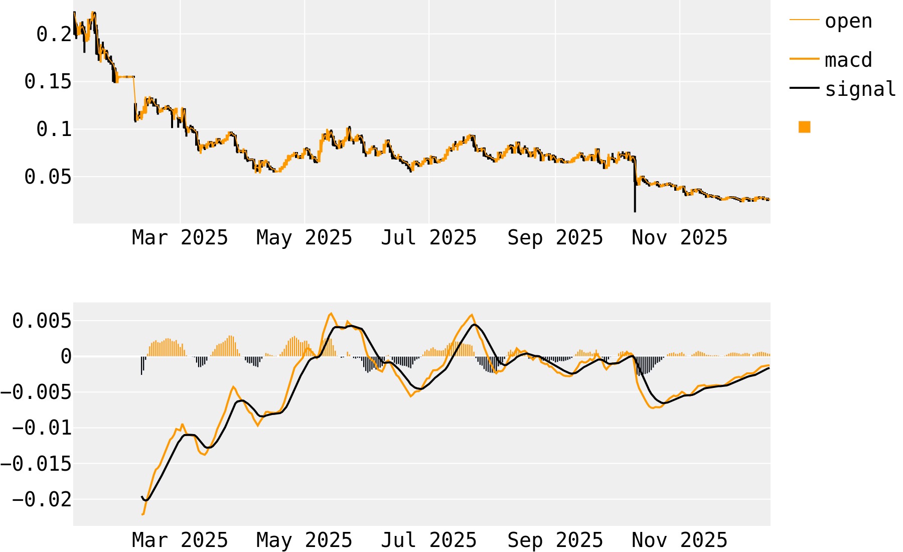 Wootrade Network SMA