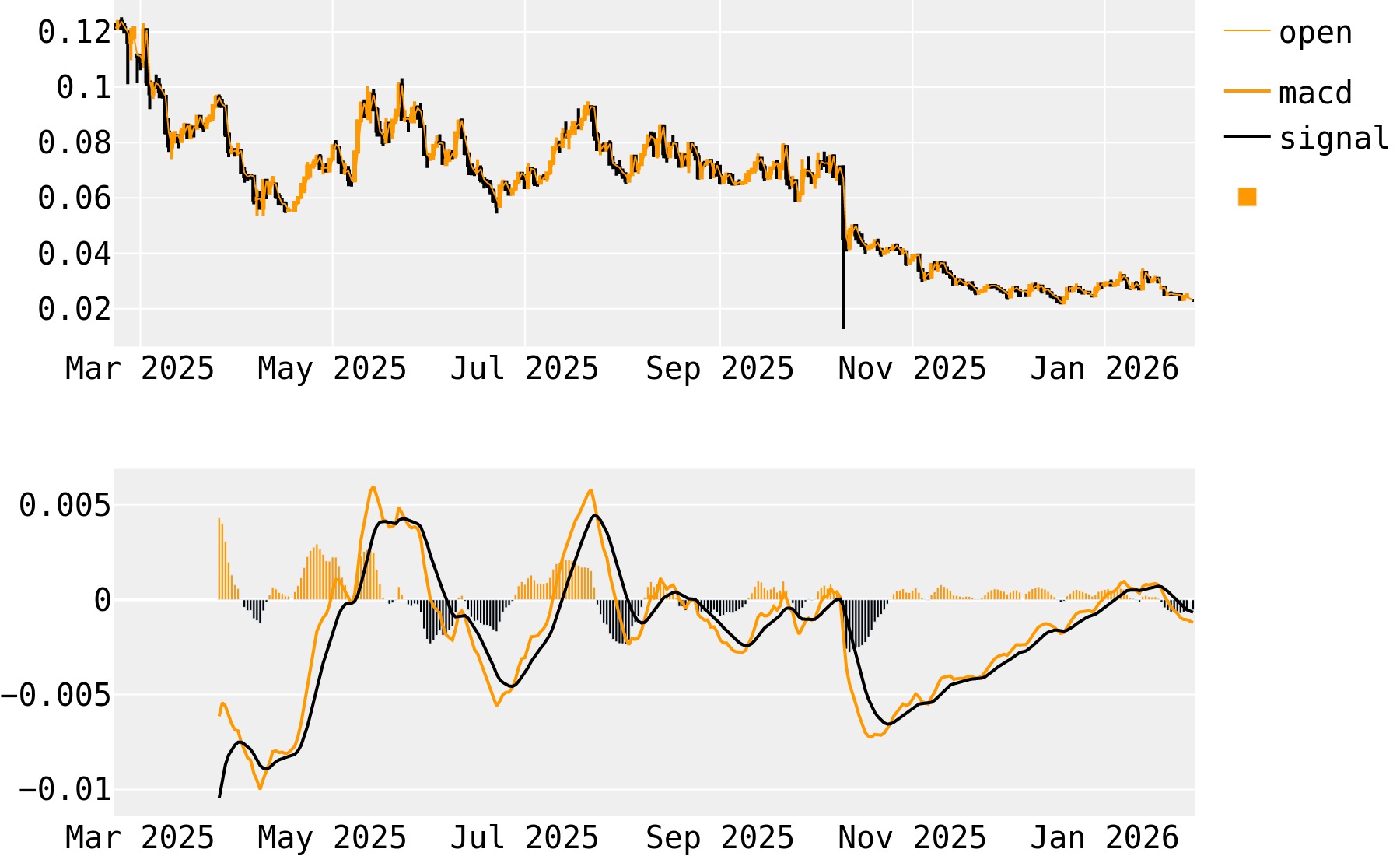 Wootrade Network SMA
