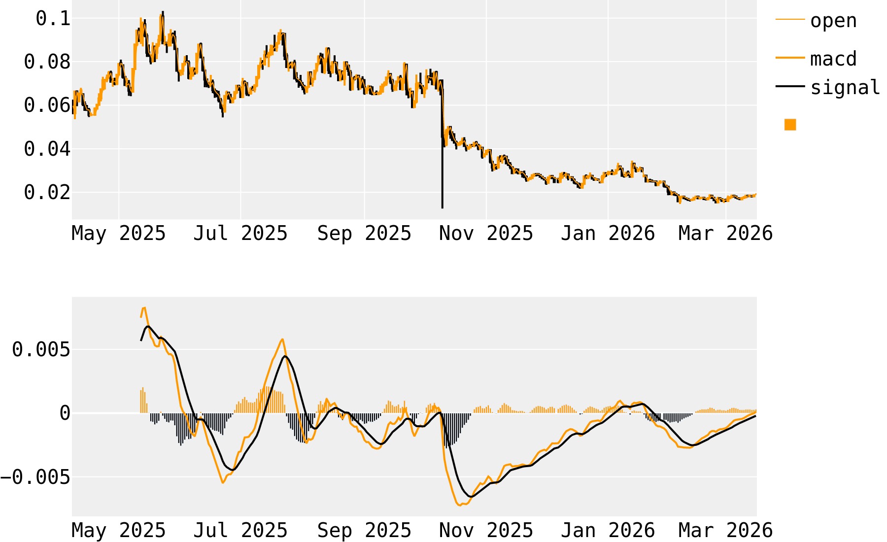 Wootrade Network SMA