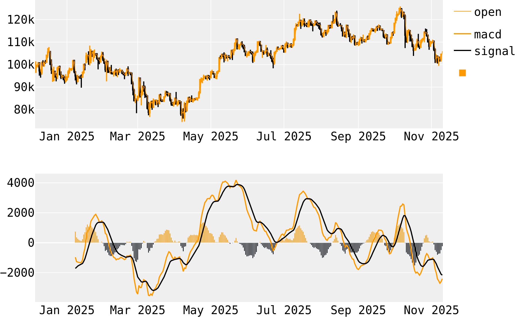 Wrapped Bitcoin MACD