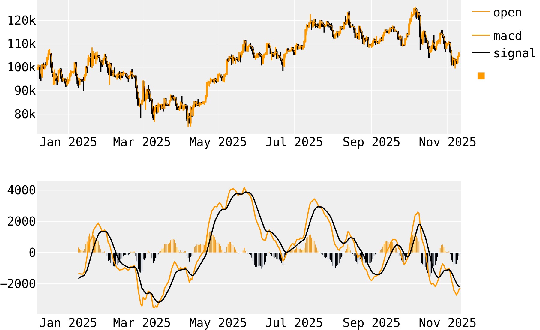 Wrapped Bitcoin MACD
