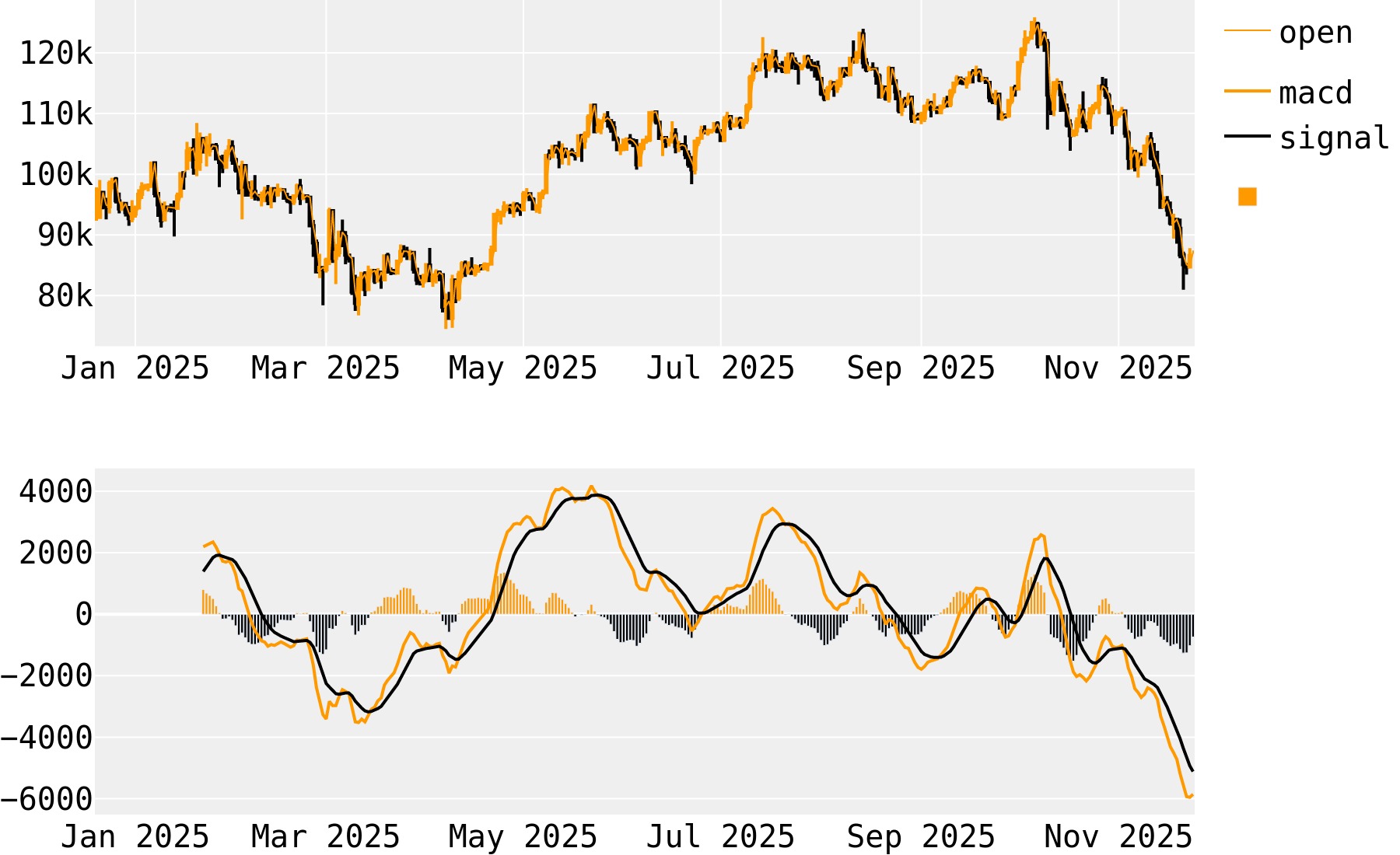 Wrapped Bitcoin MACD