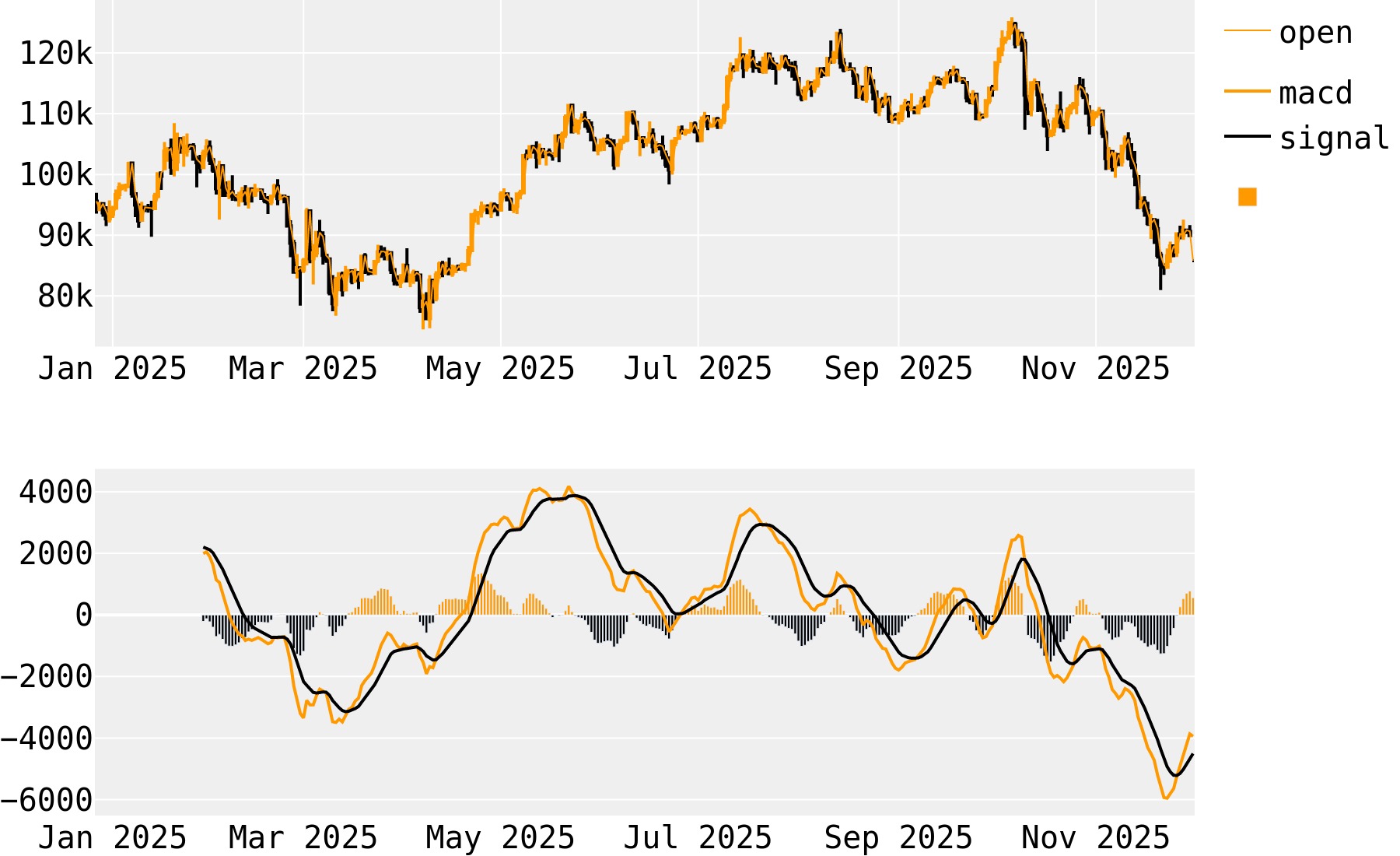 Wrapped Bitcoin MACD