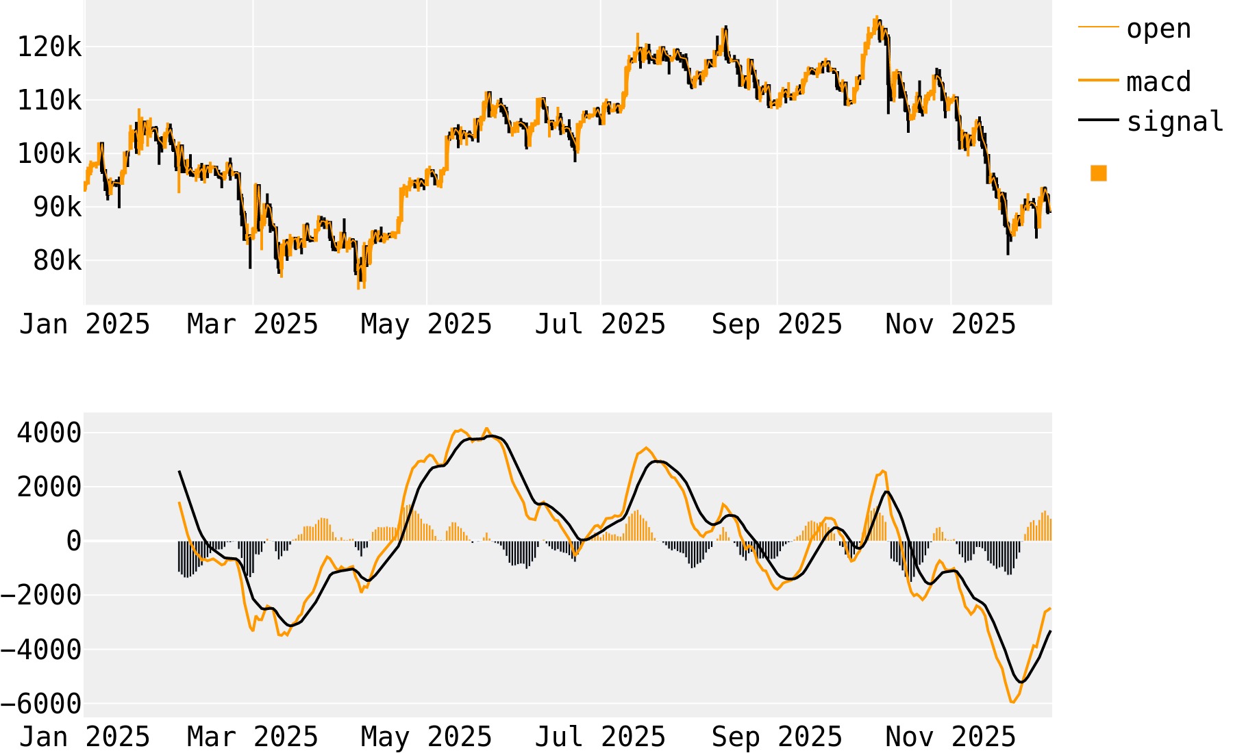 Wrapped Bitcoin MACD