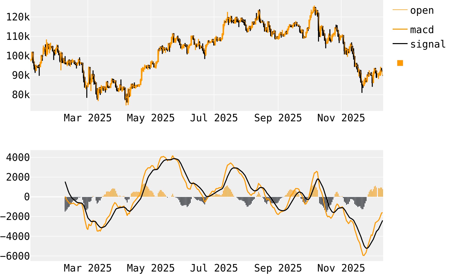 Wrapped Bitcoin MACD
