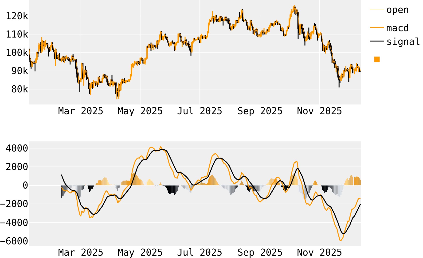 Wrapped Bitcoin MACD