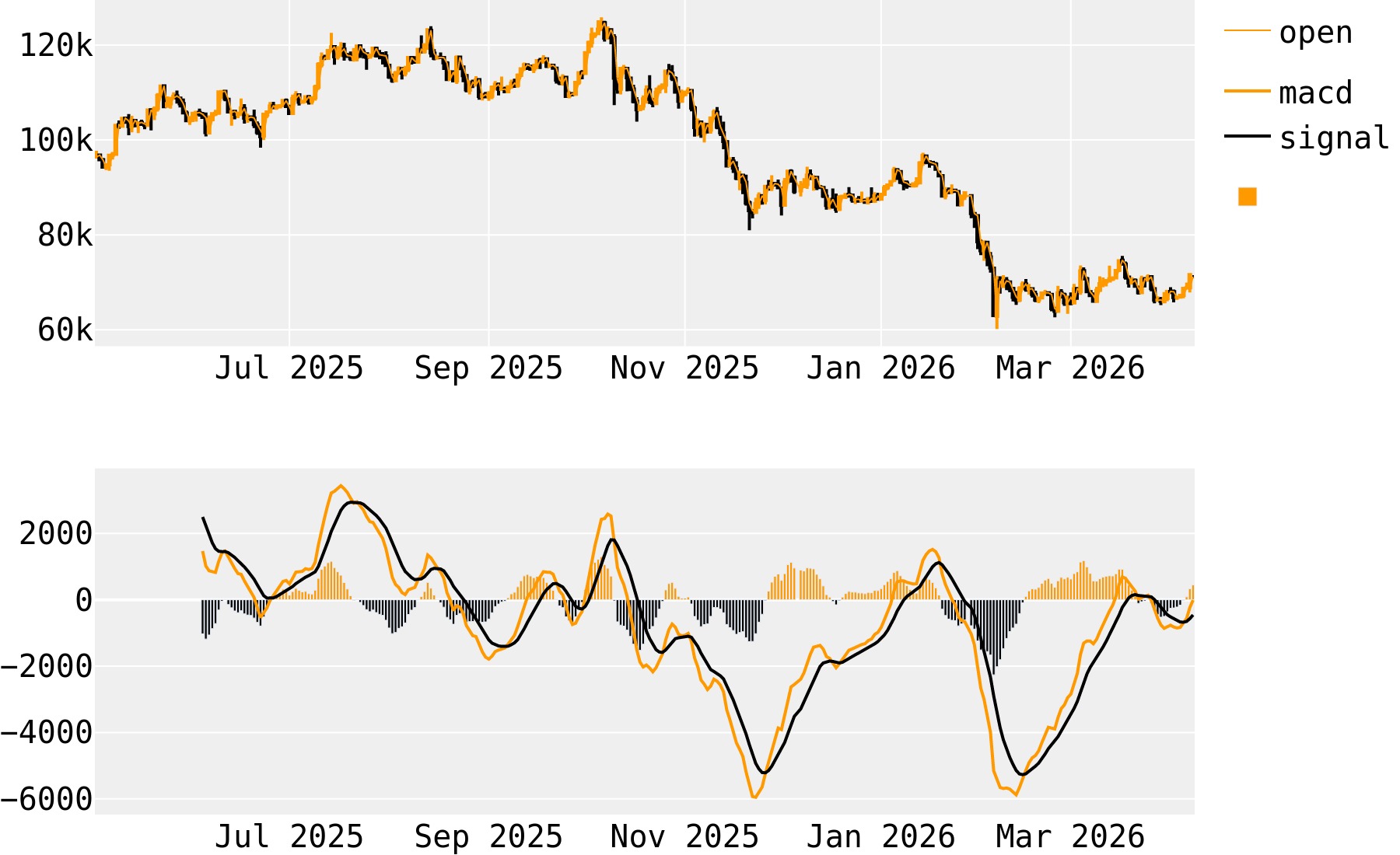 Wrapped Bitcoin MACD