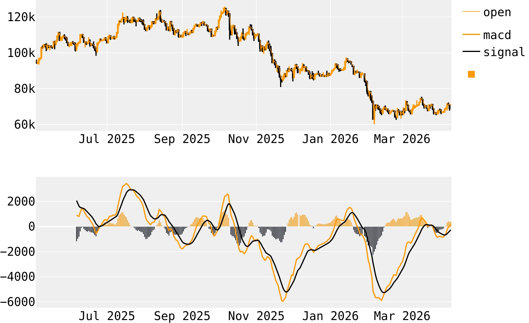 Wrapped Bitcoin MACD