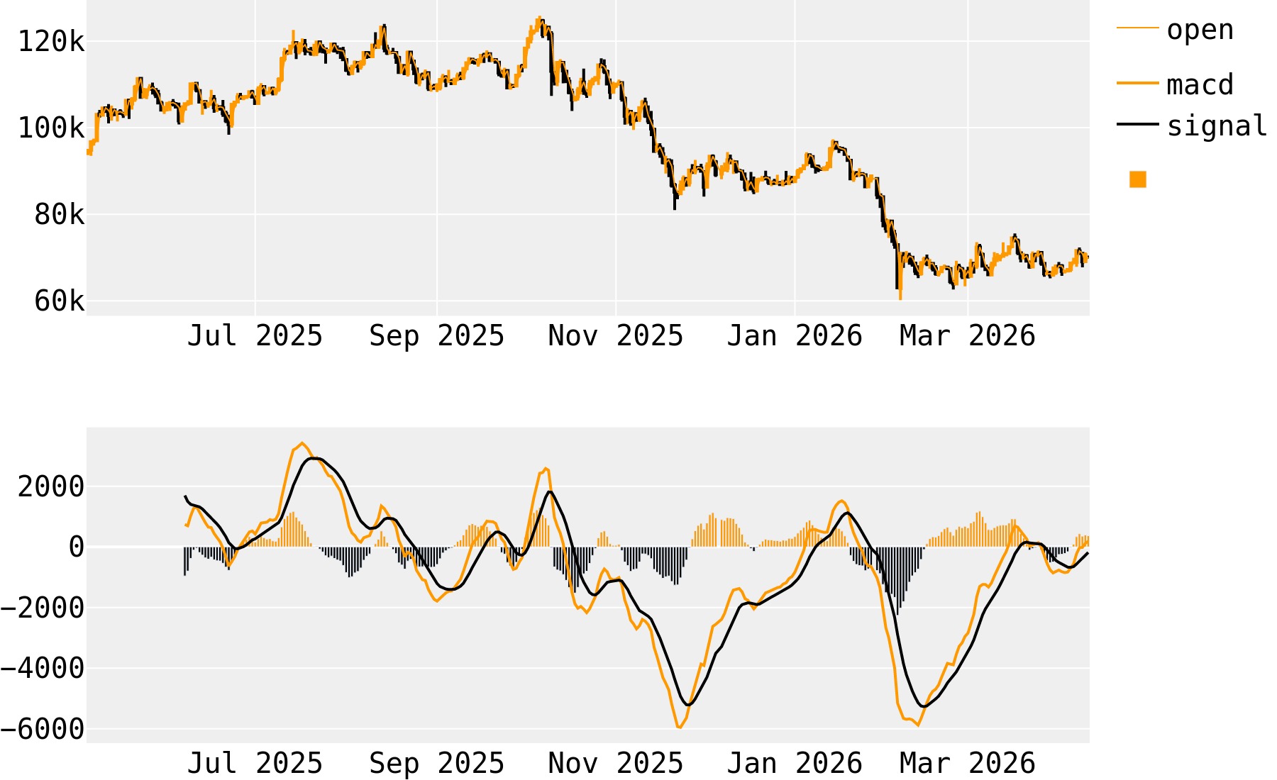 Wrapped Bitcoin MACD