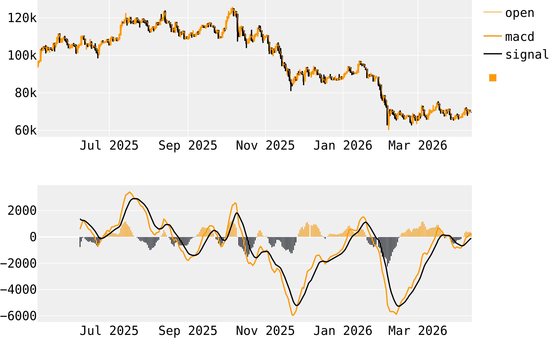 Wrapped Bitcoin MACD