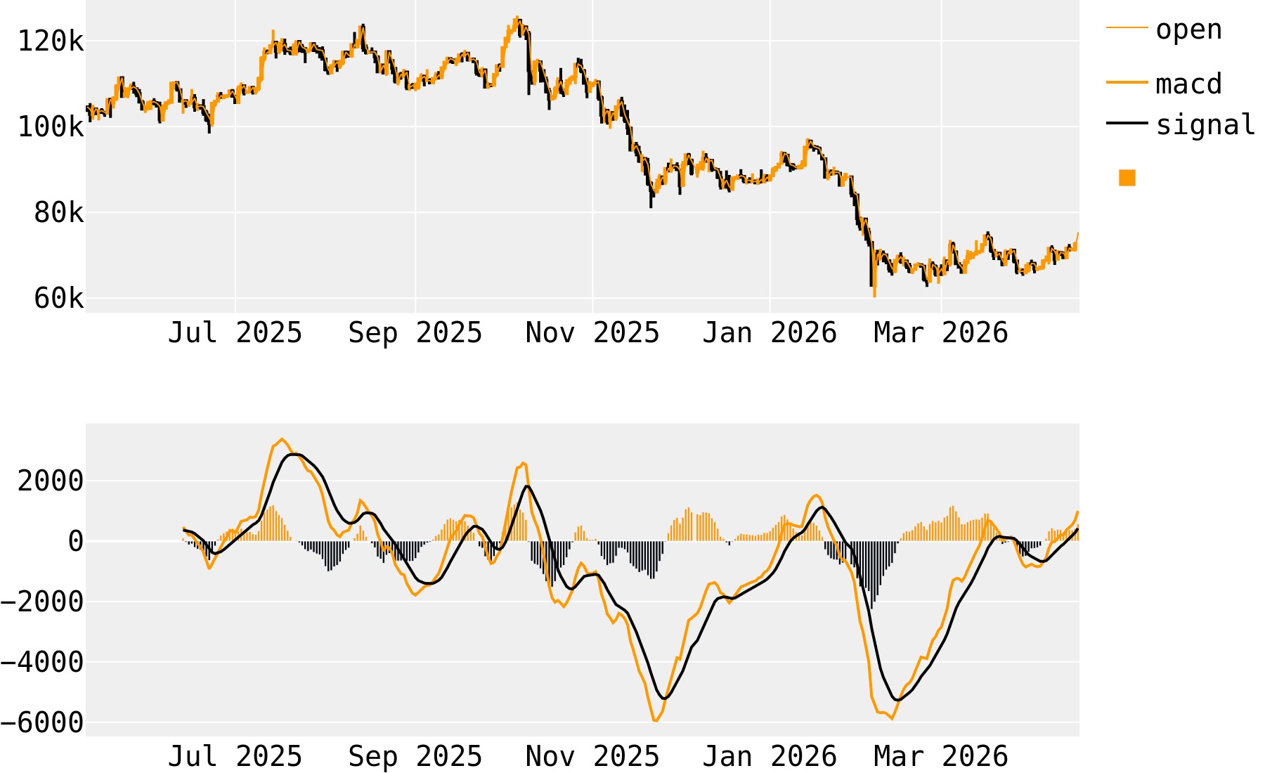 Wrapped Bitcoin MACD