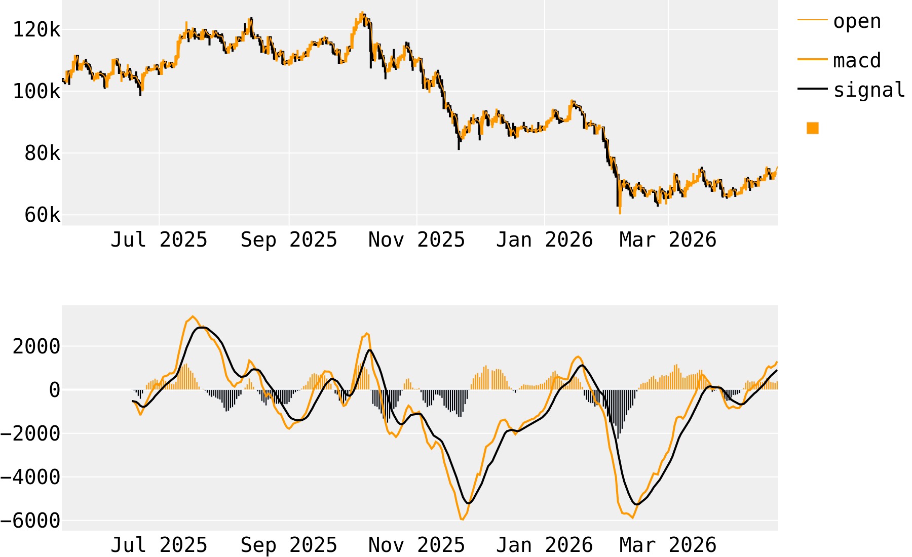 Wrapped Bitcoin MACD