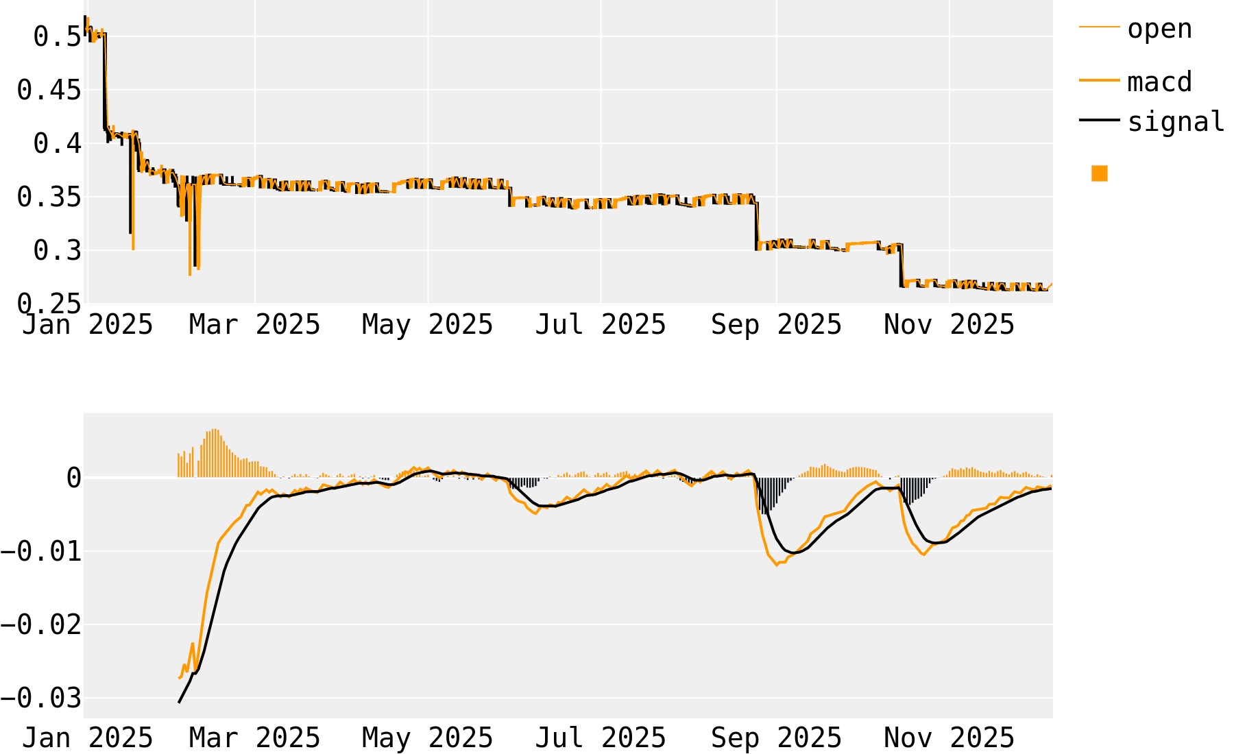 Wrapped ThunderPOKT MACD