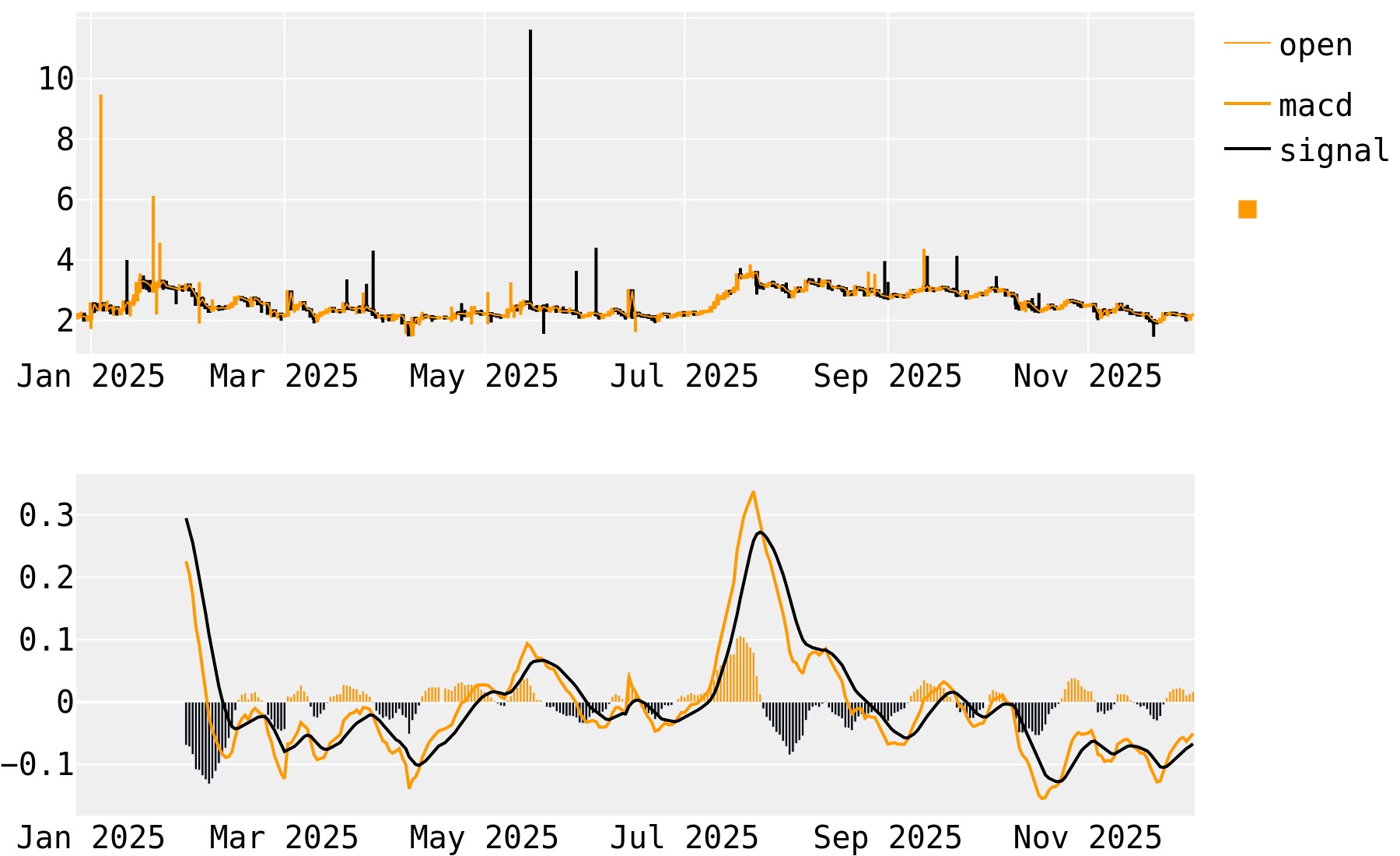 Wrapped XRP MACD