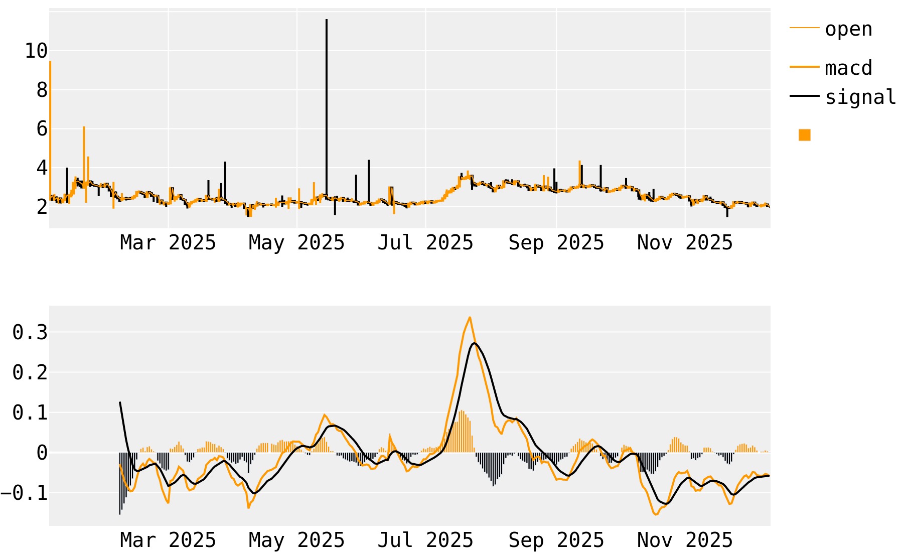 Wrapped XRP MACD