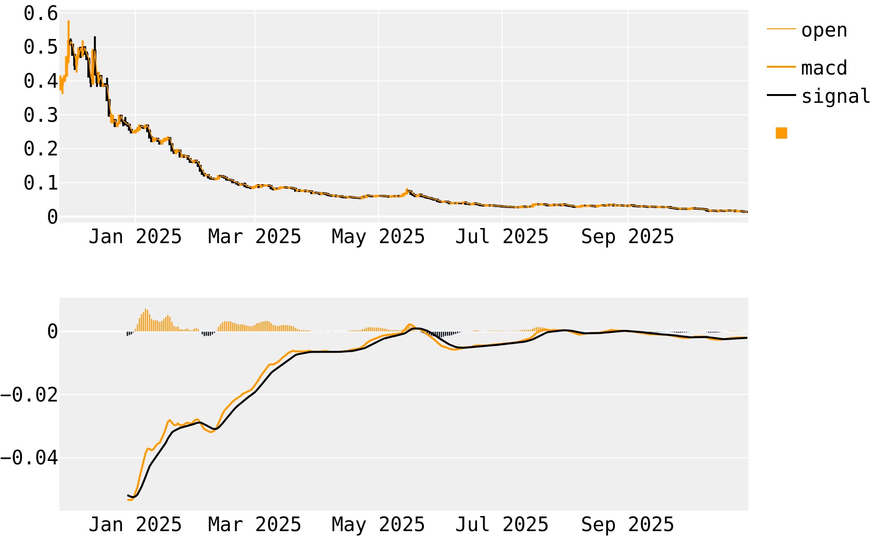 XCAD Network SMA