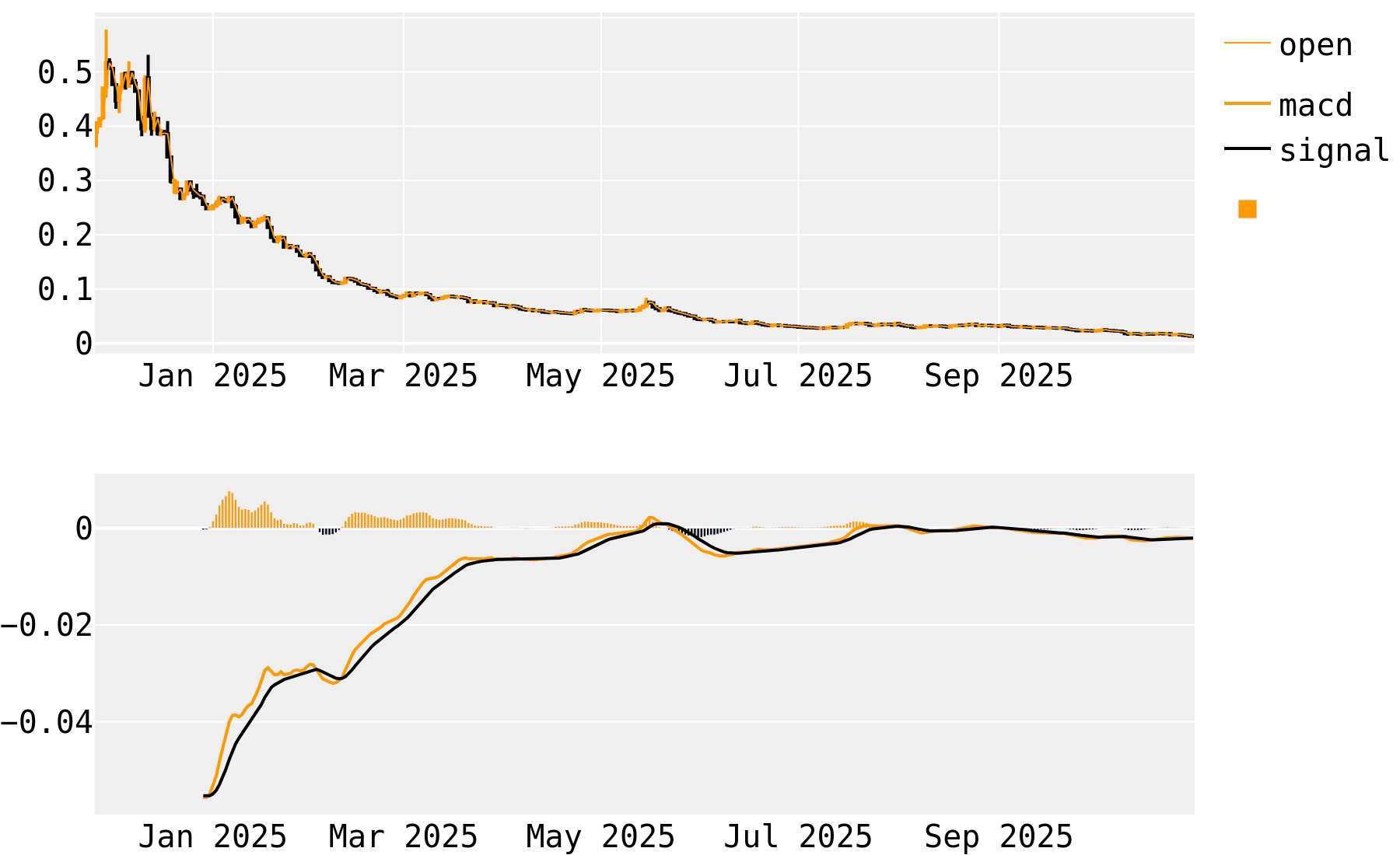XCAD Network SMA