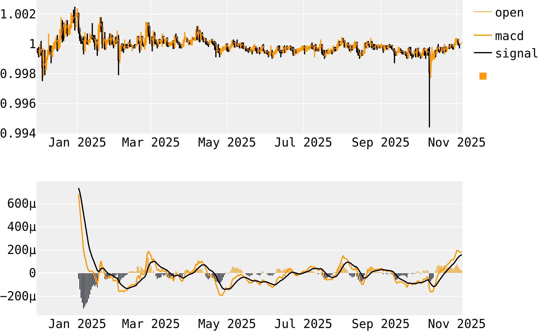 XT Stablecoin XTUSD MACD