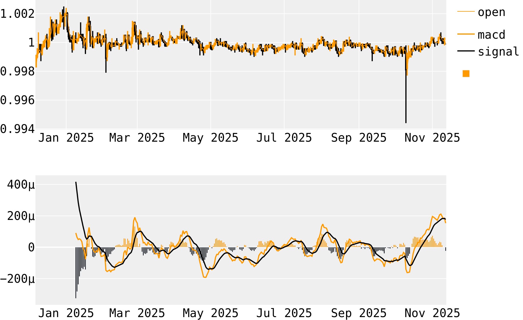 XT Stablecoin XTUSD MACD