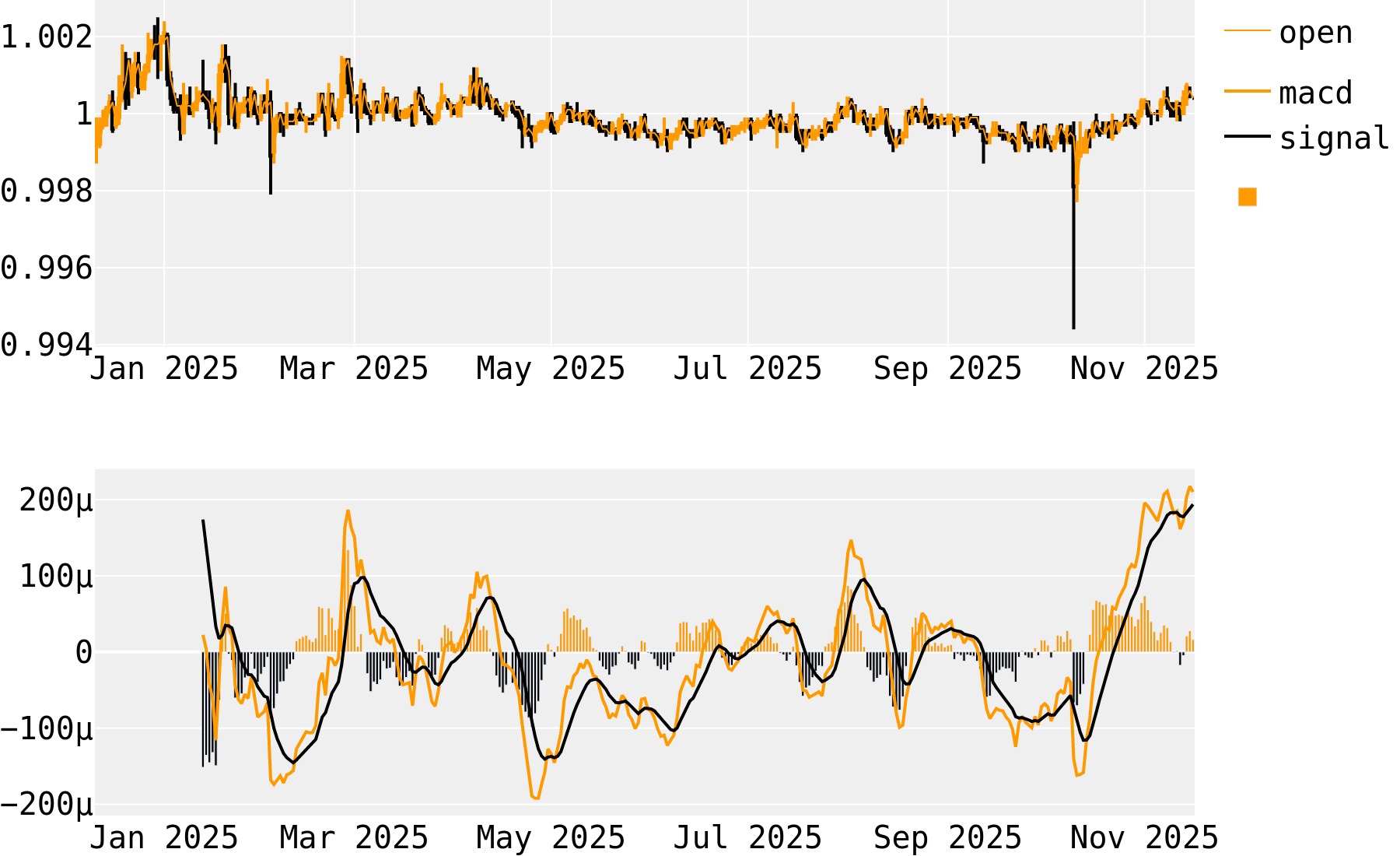 XT Stablecoin XTUSD MACD