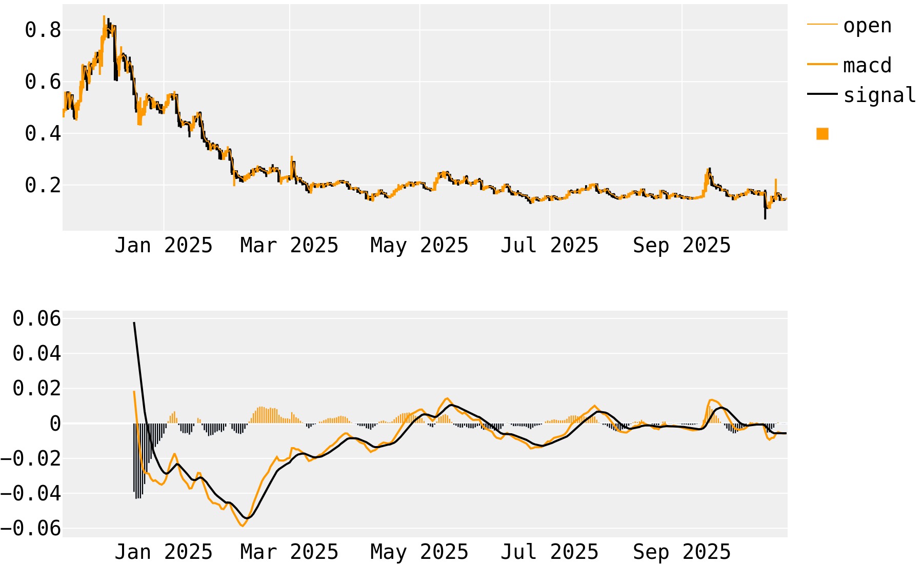 Yield Guild Games SMA