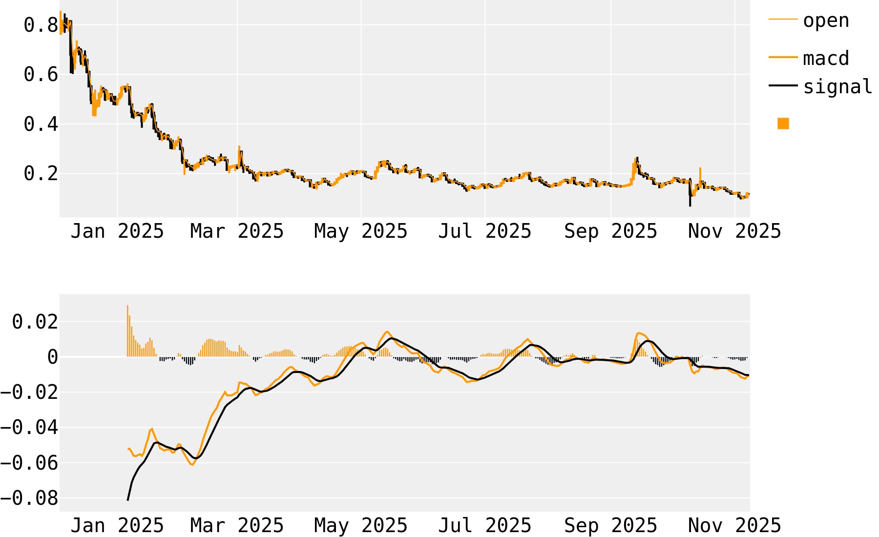 Yield Guild Games SMA