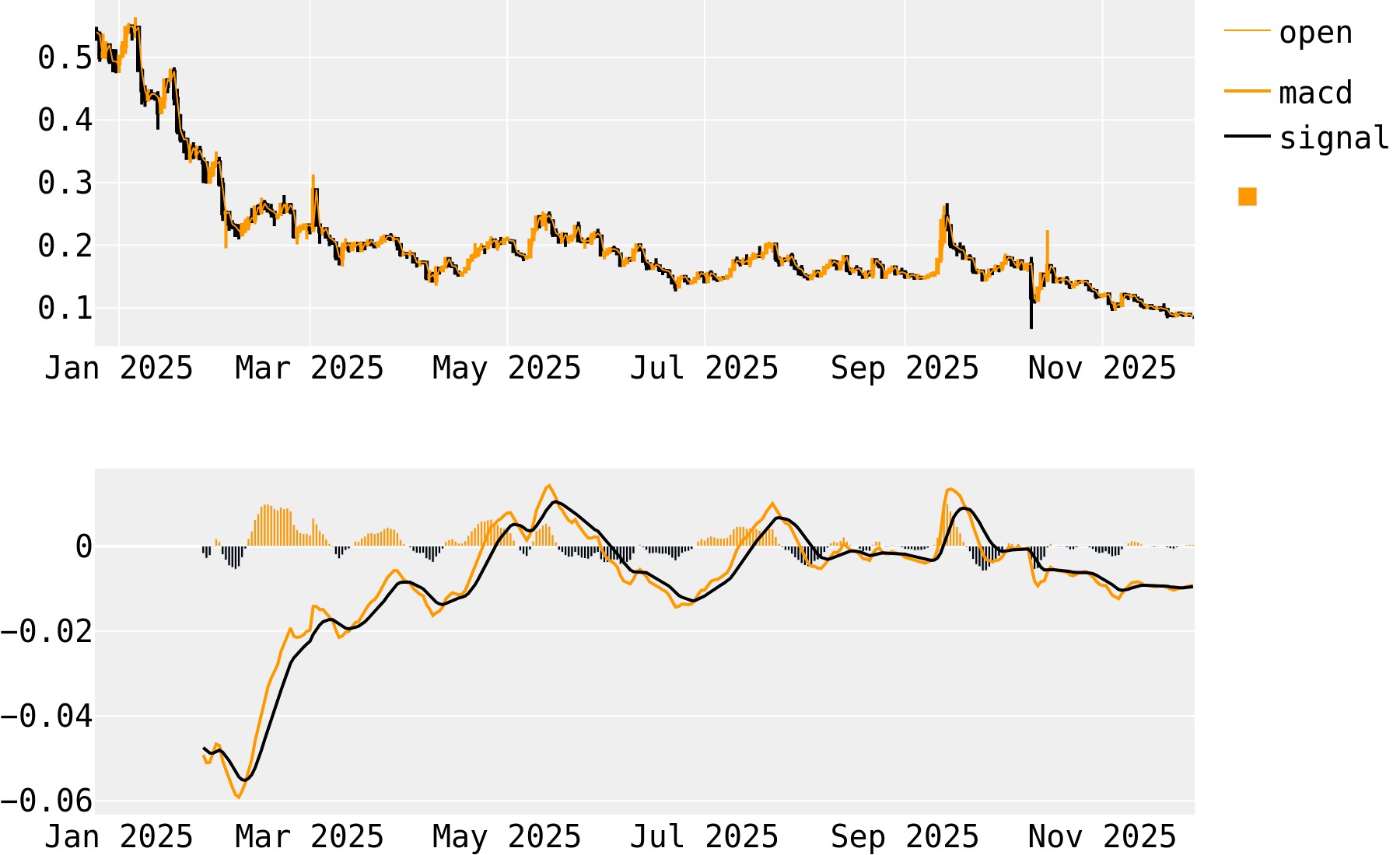 Yield Guild Games SMA