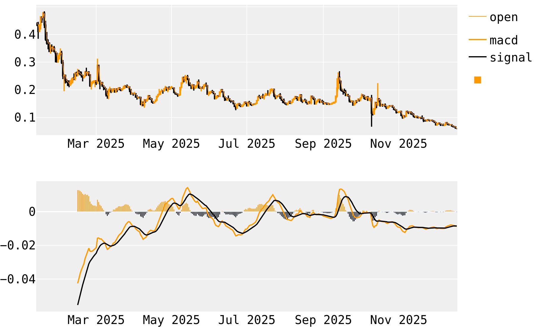Yield Guild Games SMA