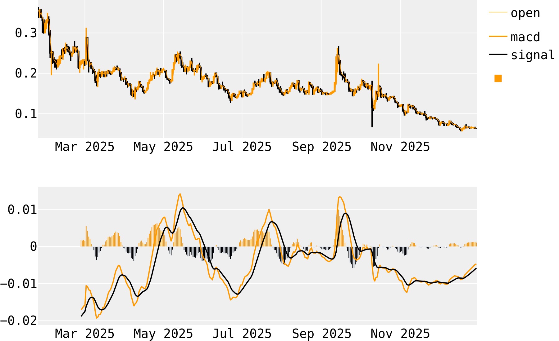 Yield Guild Games SMA