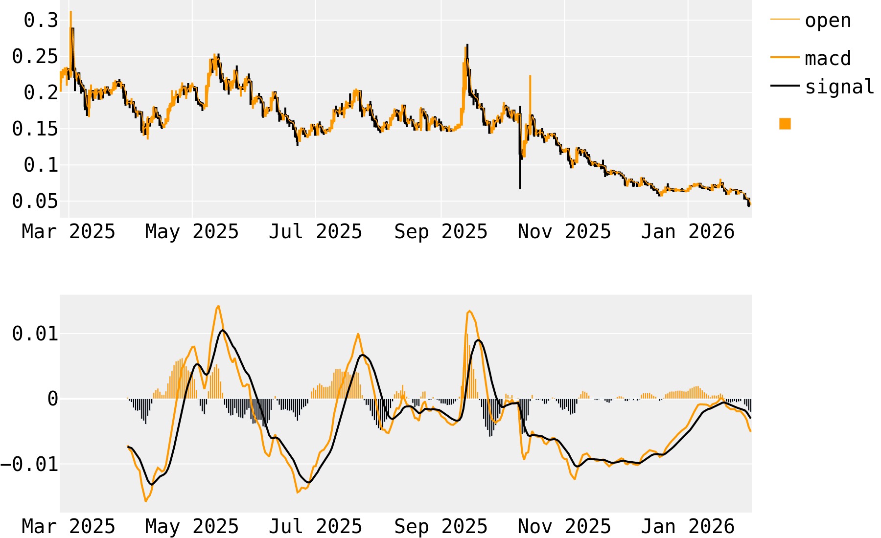 Yield Guild Games SMA