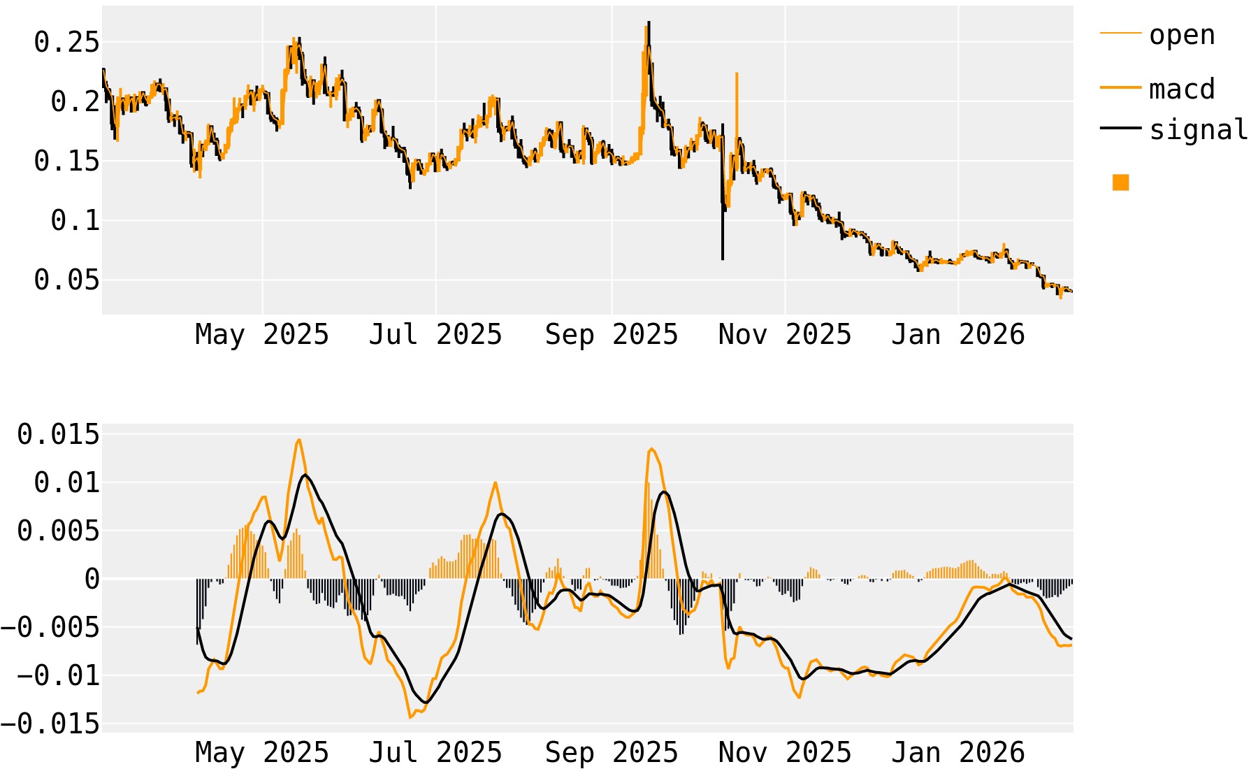 Yield Guild Games SMA