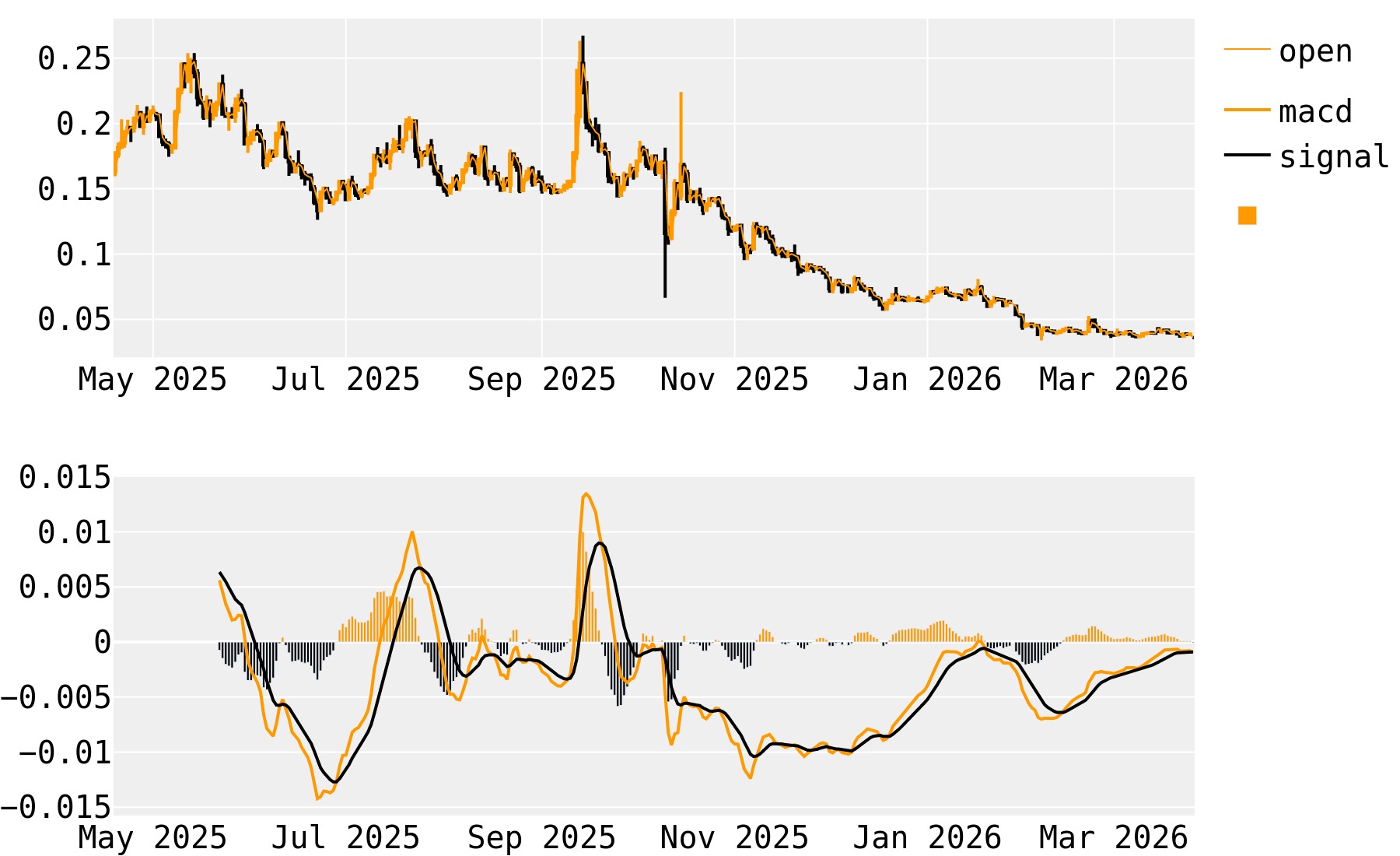 Yield Guild Games SMA