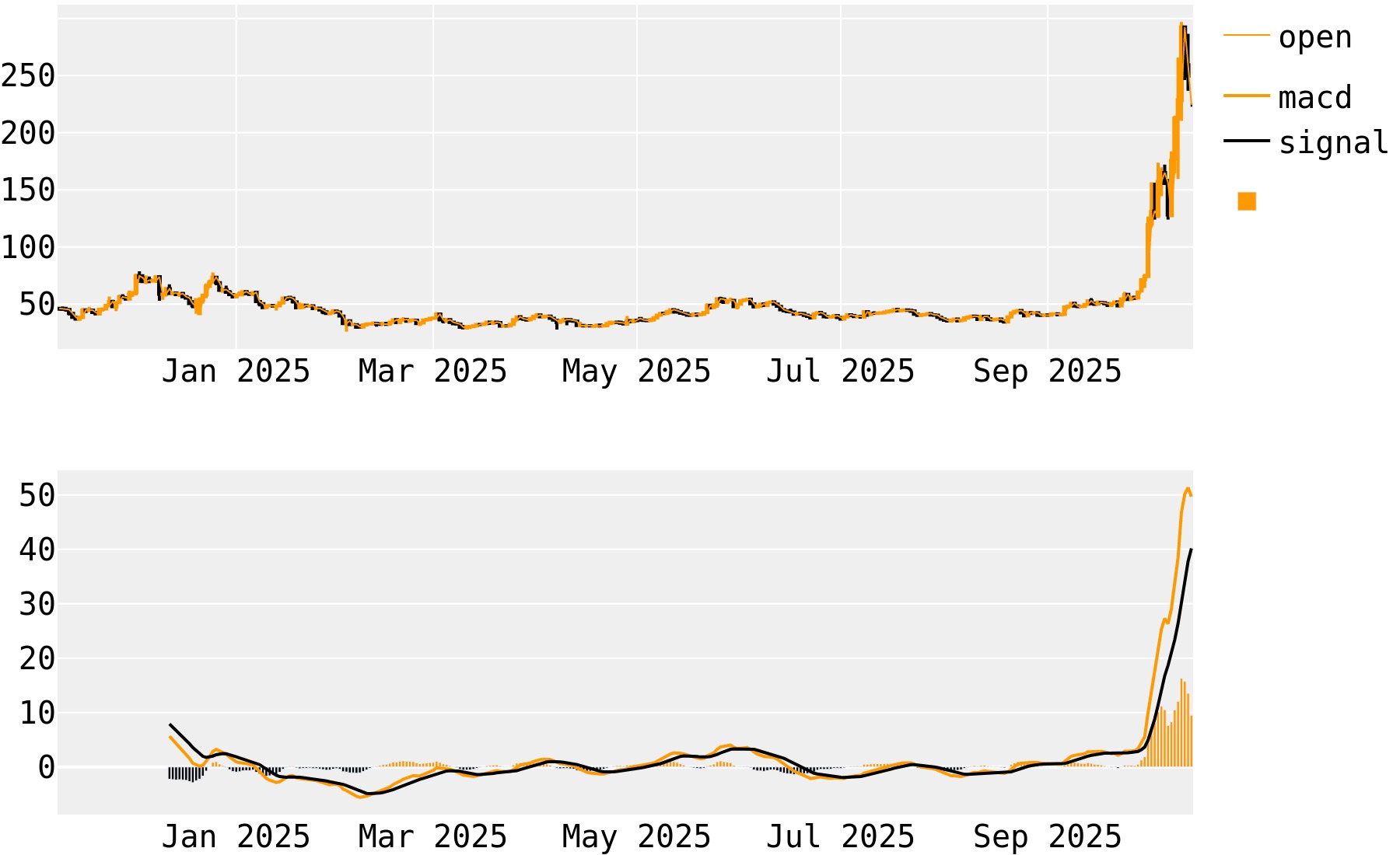 Zcash SMA