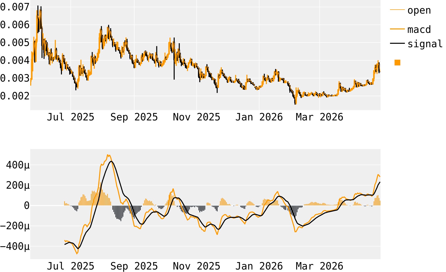 Zebec Network Price prediction, Short/Long Forecast CoinLore