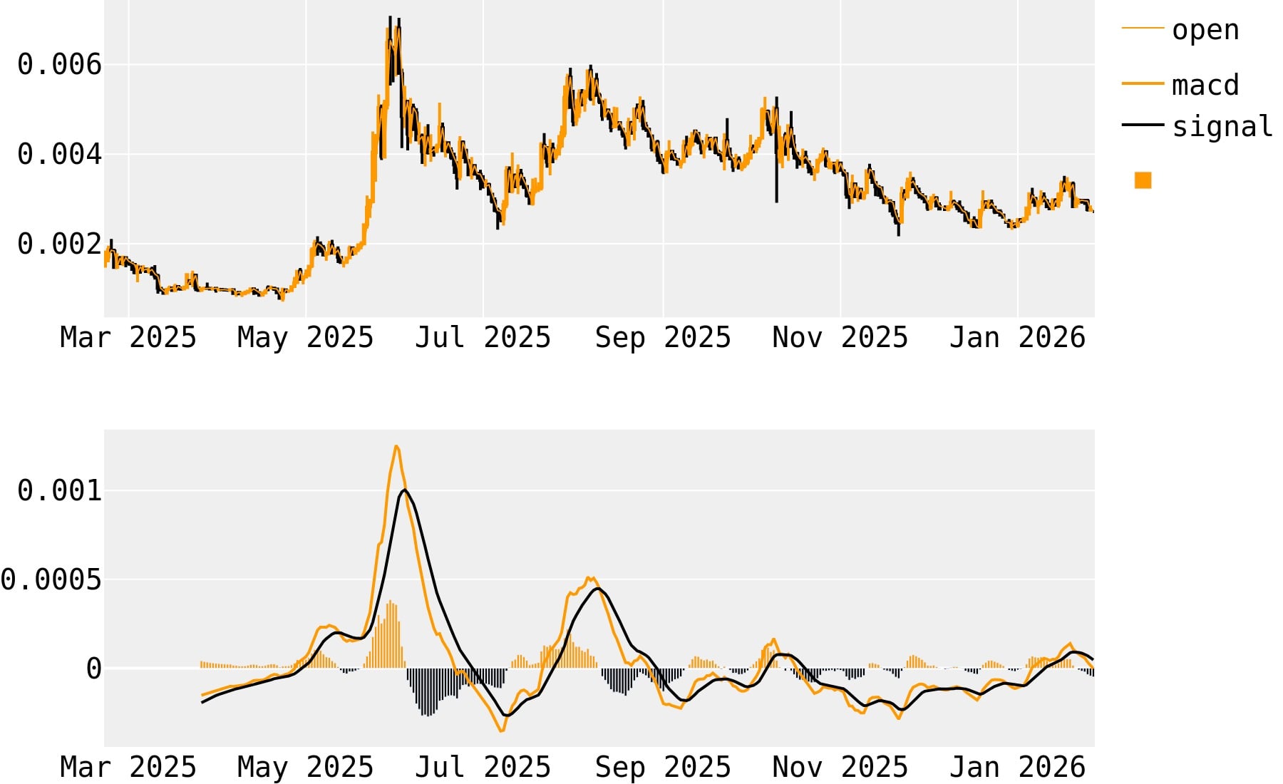 Zebec Network Price prediction, Short/Long Forecast - CoinLore