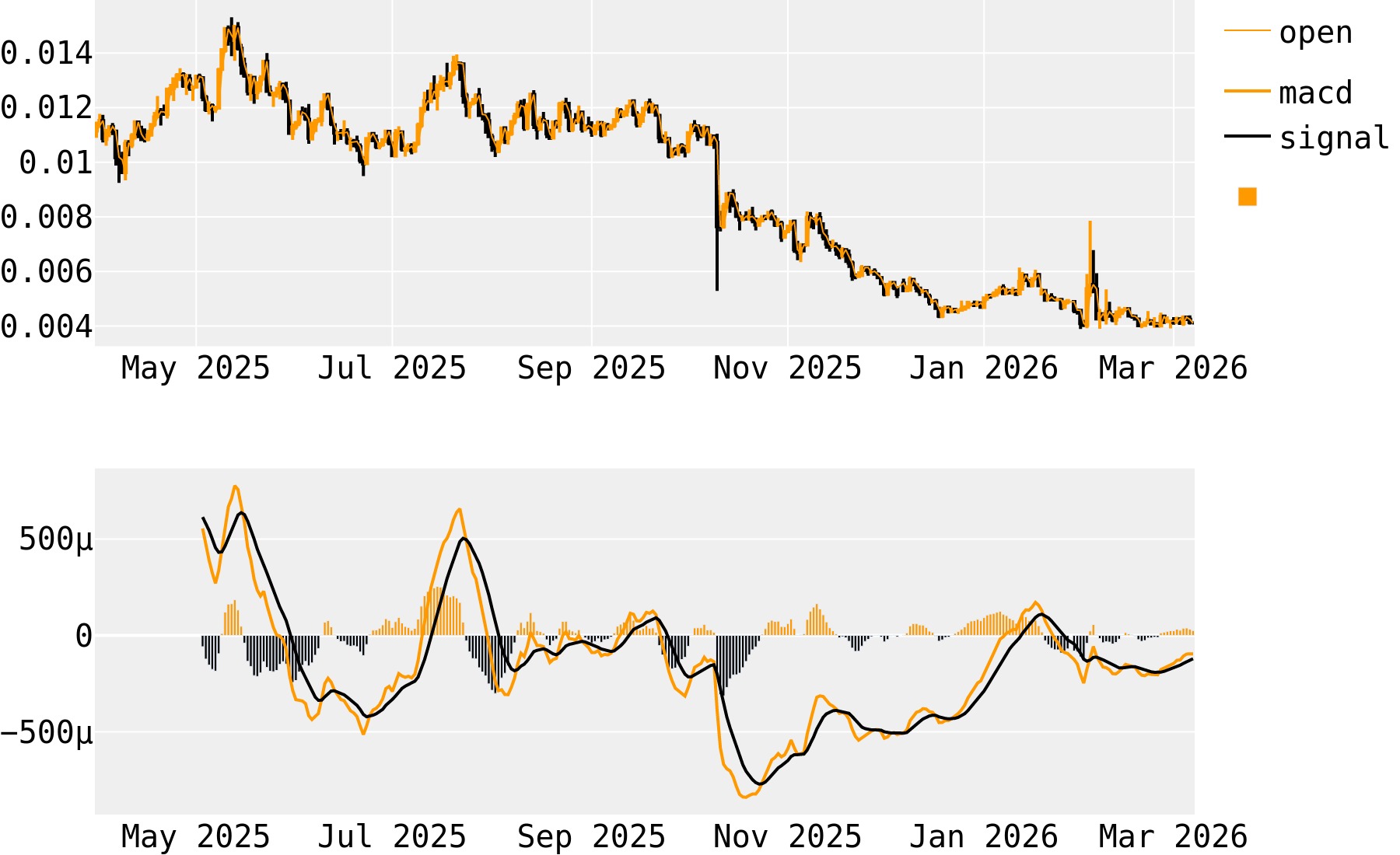 Zilliqa Прогноз - CoinLore