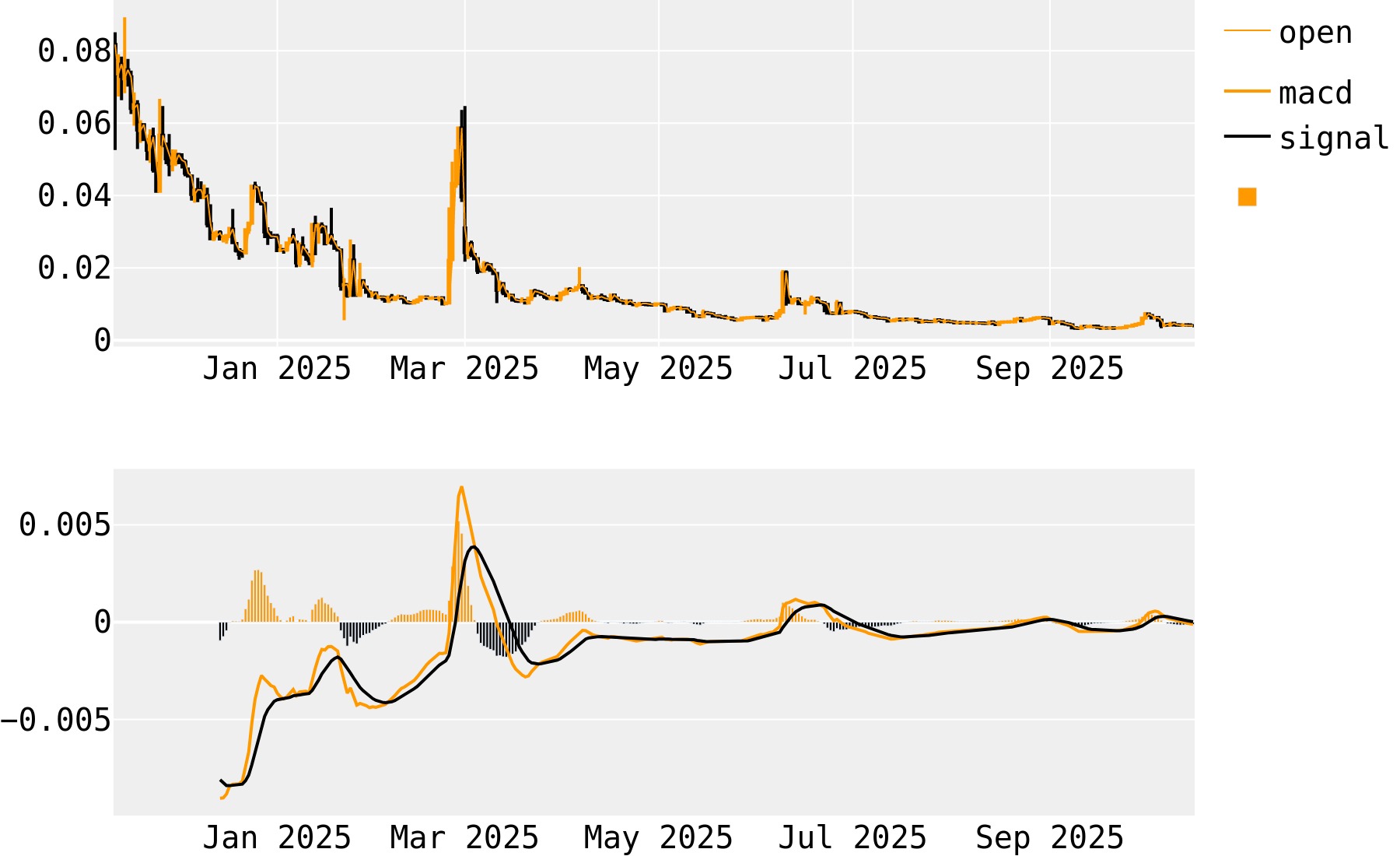 Zynecoin SMA