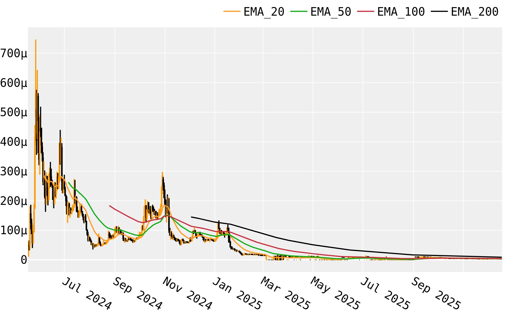 MAGA (maga-hat.vip) MAGA Экспоненциальные скользящие средние