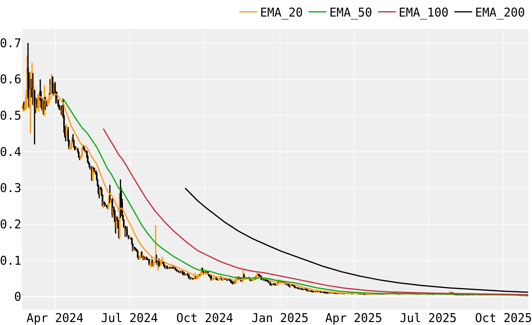 Magic Square SQR Экспоненциальные скользящие средние