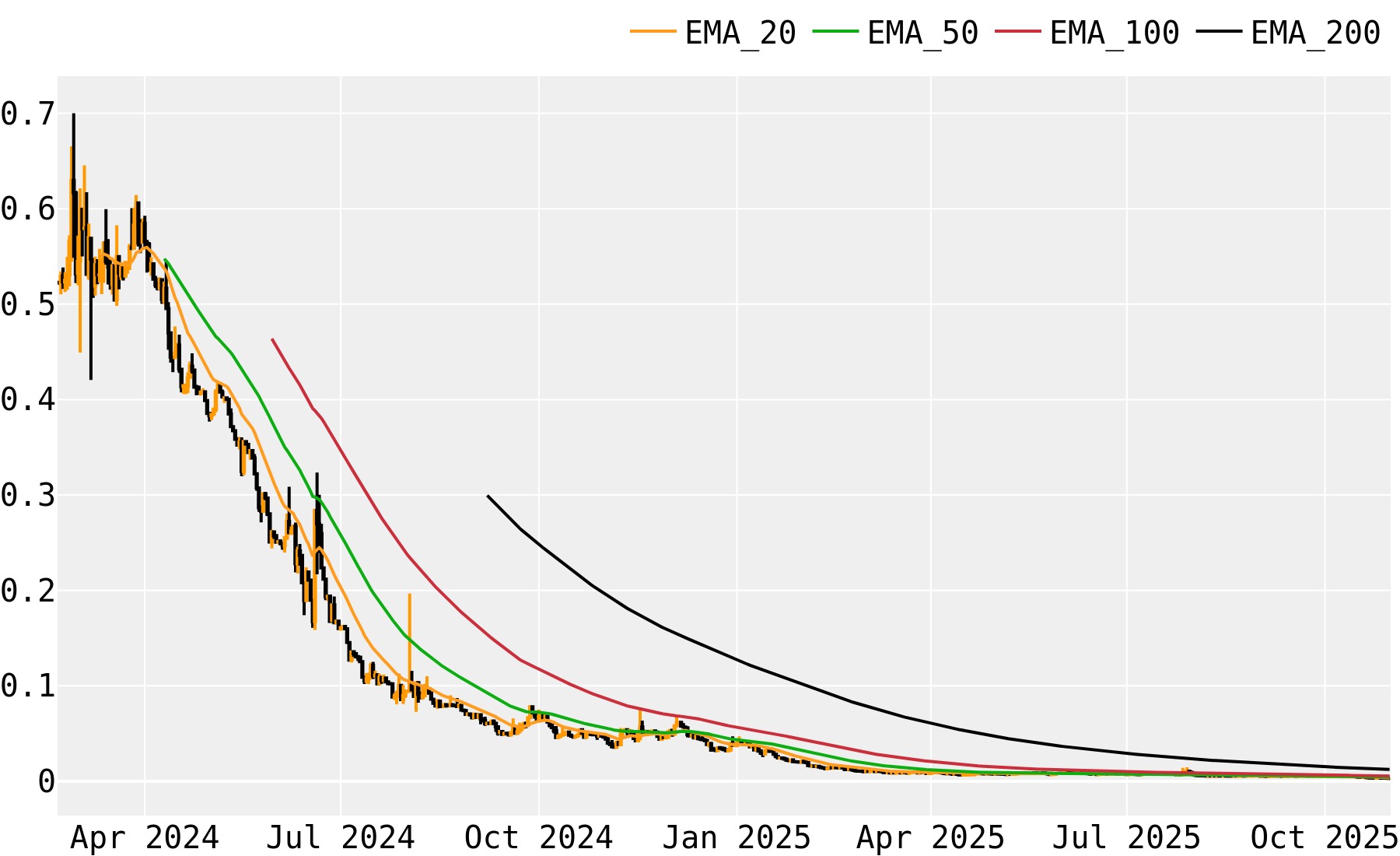 Magic Square SQR Экспоненциальные скользящие средние