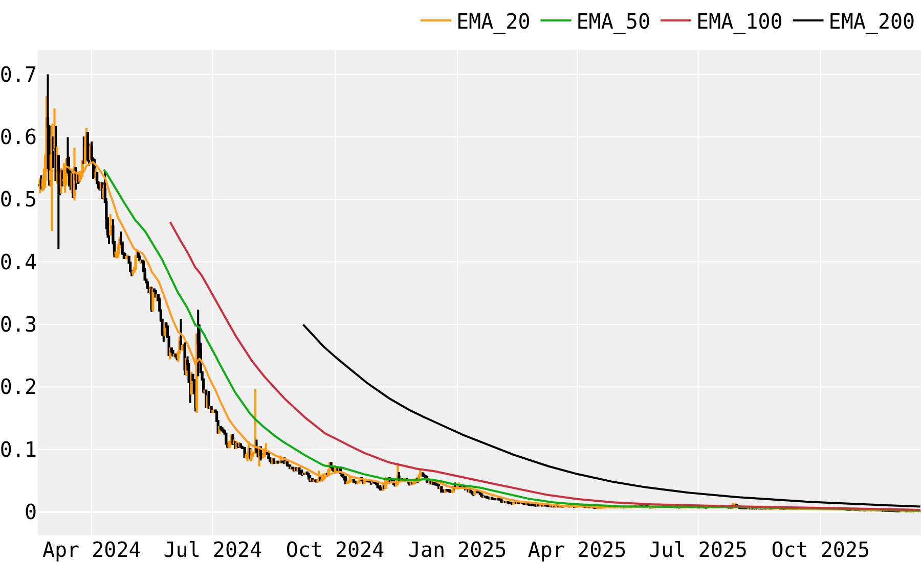 Magic Square SQR Экспоненциальные скользящие средние