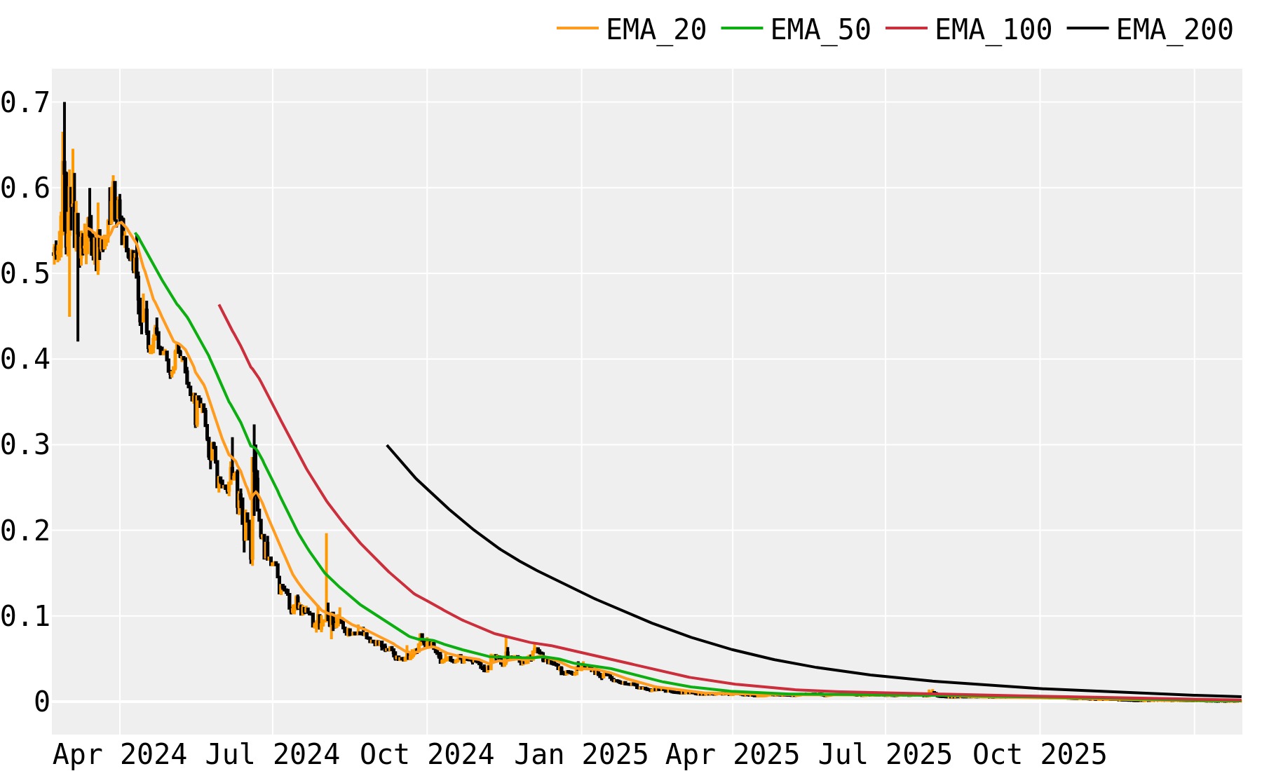 Magic Square SQR Экспоненциальные скользящие средние