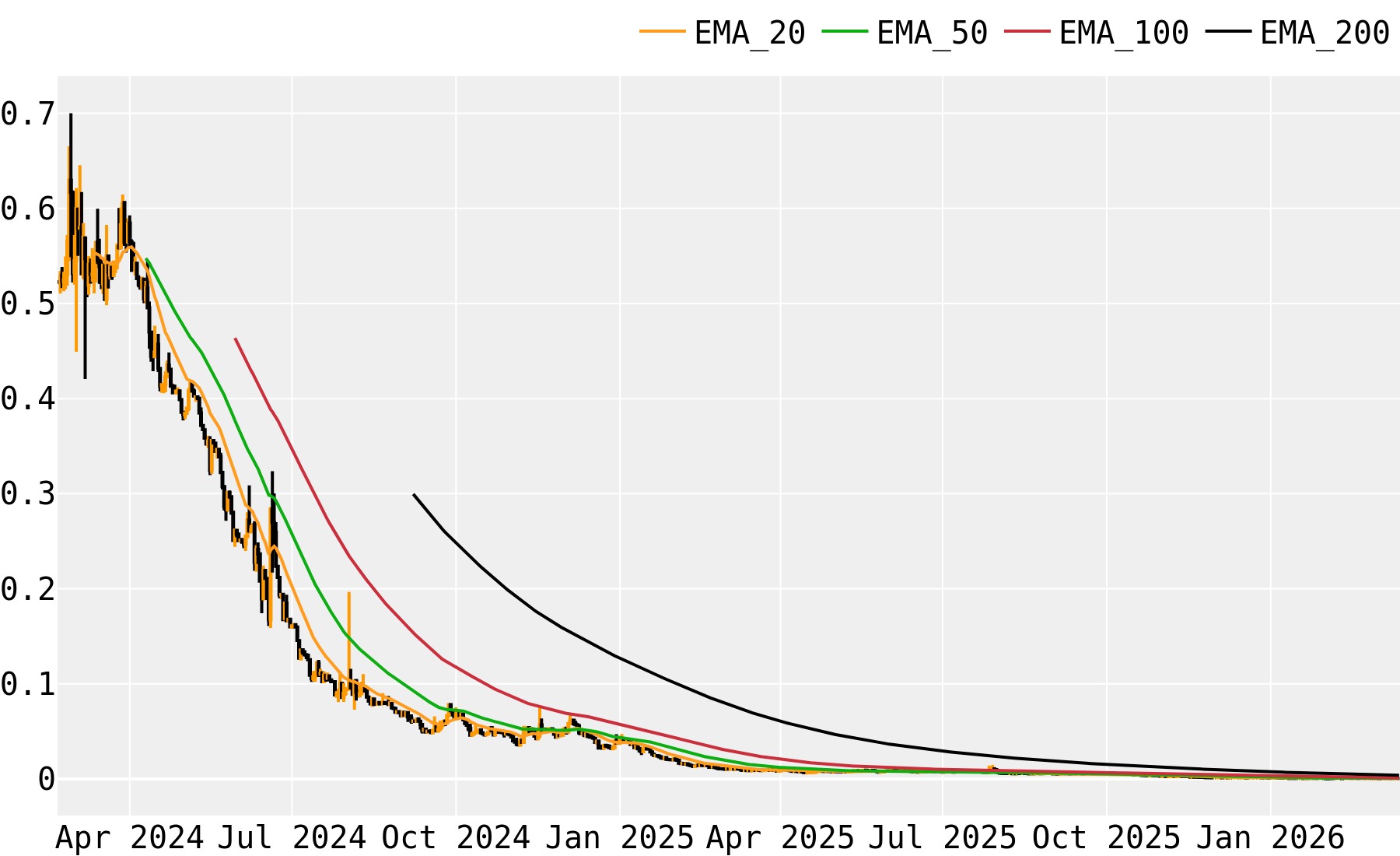 Magic Square SQR Экспоненциальные скользящие средние