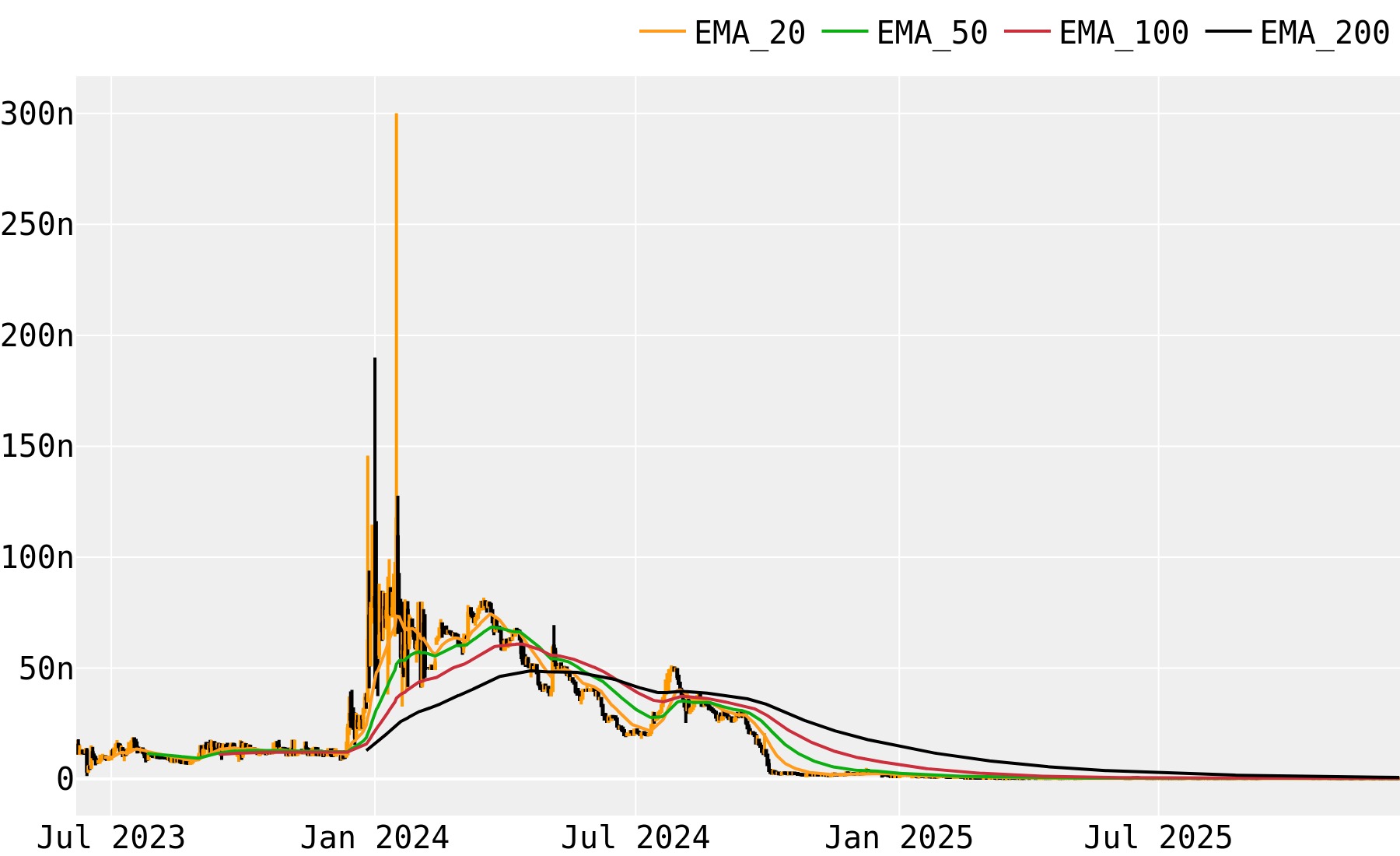 MANGOMAN INTELLIGENT MMIT Экспоненциальные скользящие средние